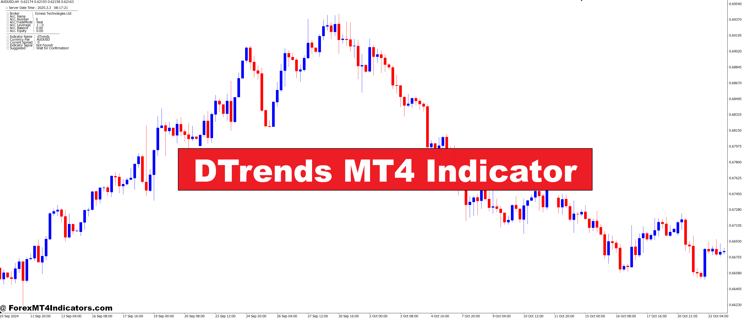 DTrends MT4 Indicator - ForexMT4Indicators.com