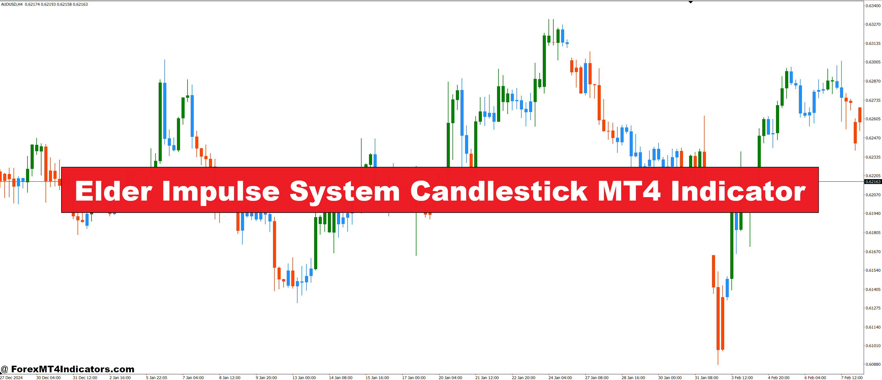 Elder Impulse System Candlestick MT4 Indicator - ForexMT4Indicators.com