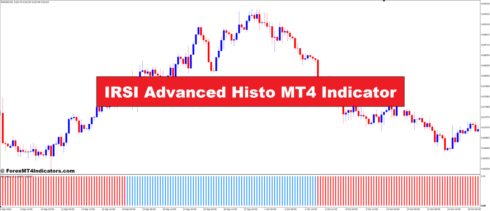 IRSI Advanced Histo MT4 Indicator - ForexMT4Indicators.com