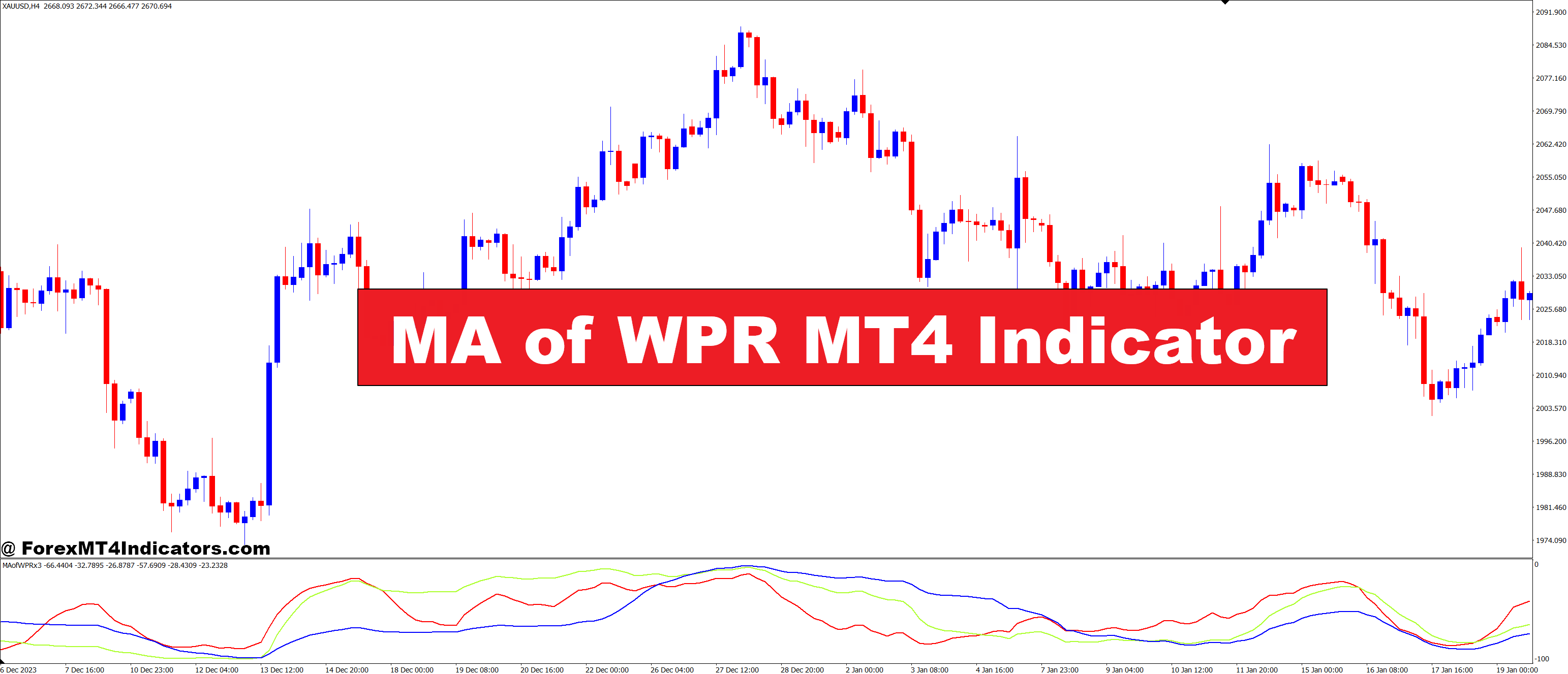 MA of WPR MT4 Indicator - ForexMT4Indicators.com