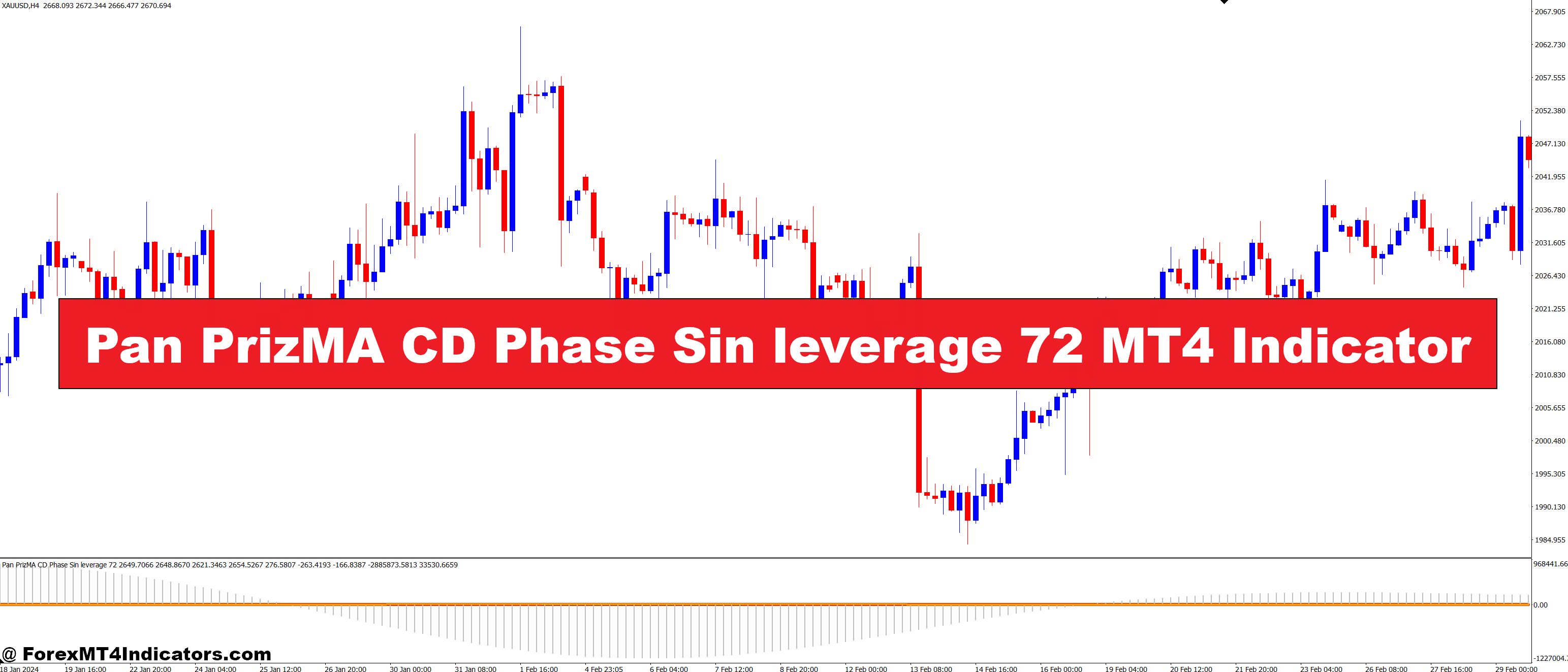 Pan PrizMA CD Phase Sin leverage 72 MT4 Indicator - ForexMT4Indicators.com
