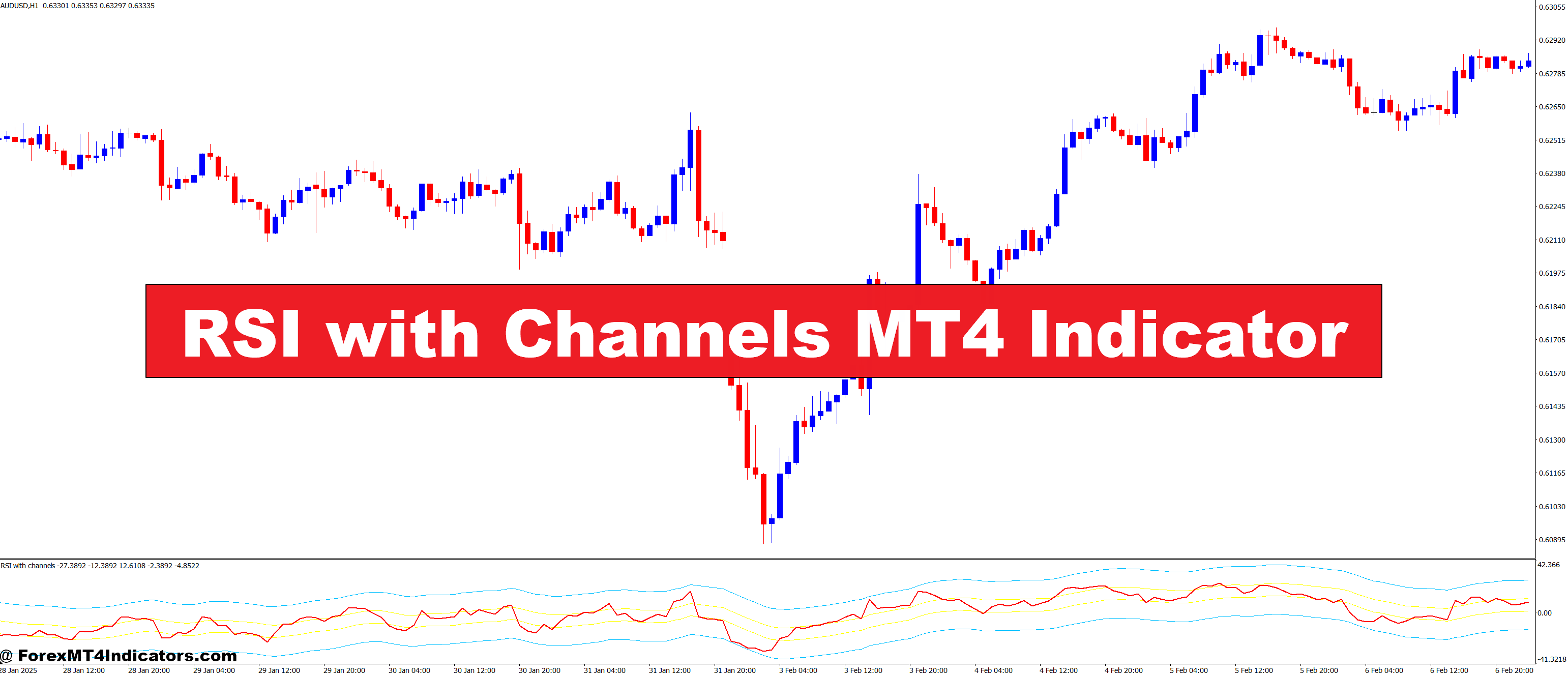 RSI with Channels MT4 Indicator - ForexMT4Indicators.com