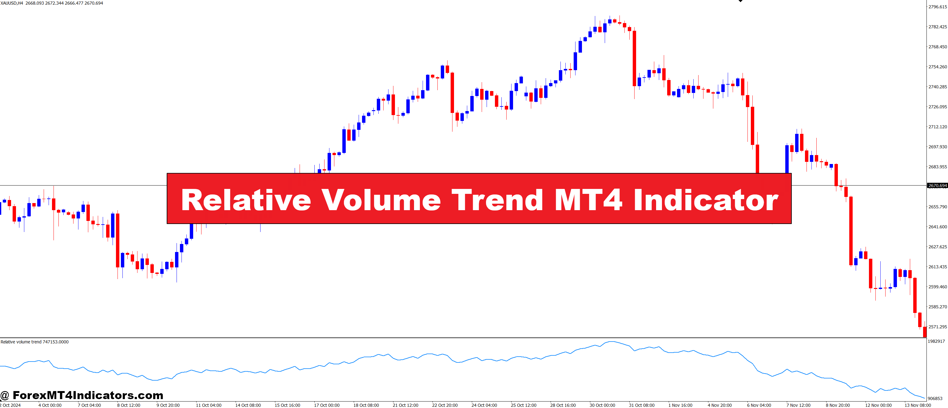 Relative Volume Trend MT4 Indicator - ForexMT4Indicators.com