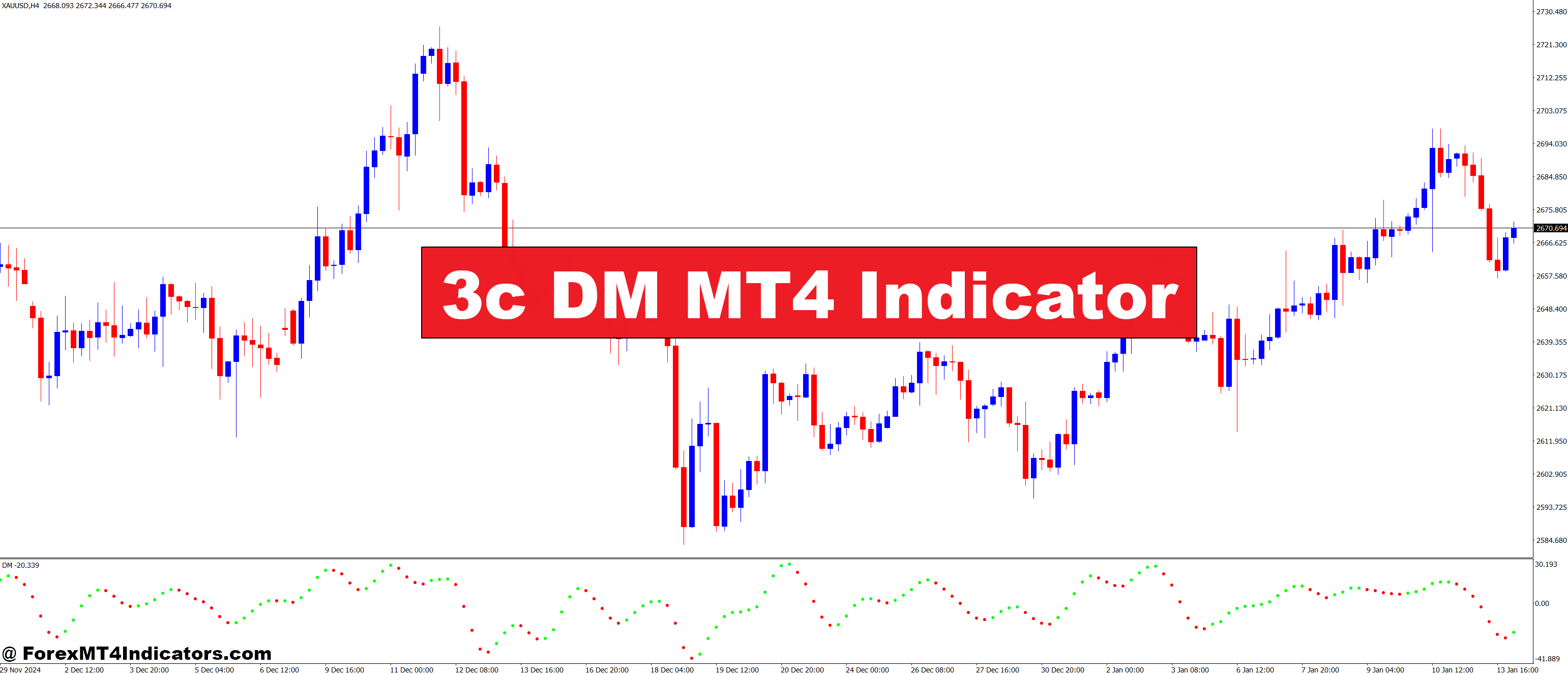 3c DM MT4 Indicator - ForexMT4Indicators.com