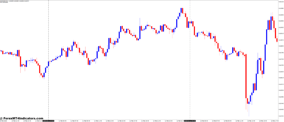 Draw Vertical Lines at Time MT4 Indicator - ForexMT4Indicators.com
