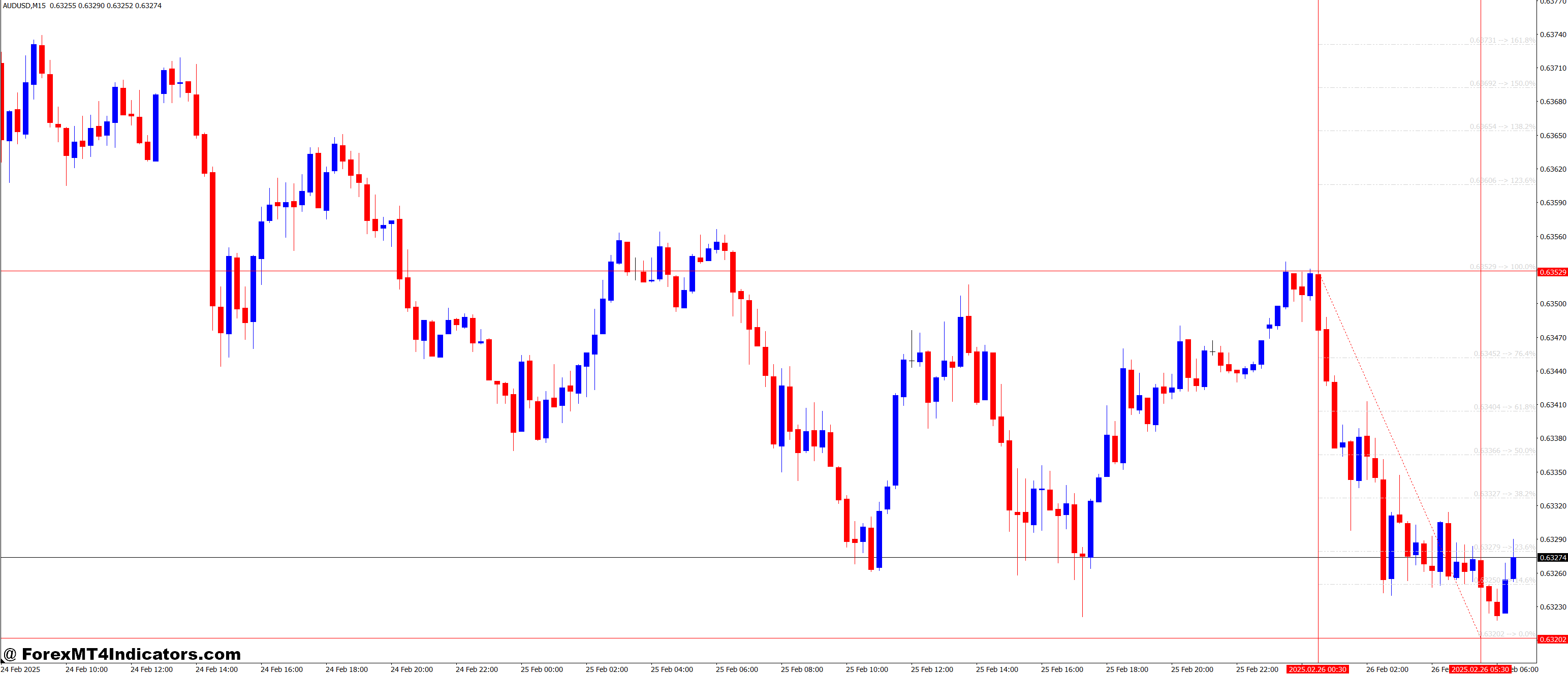Automatic Fibonacci Lines MrVB MT4 Indicator - ForexMT4Indicators.com Automatic Fibonacci Lines MrVB MT4 Indicator - ForexMT4Indicators.com
