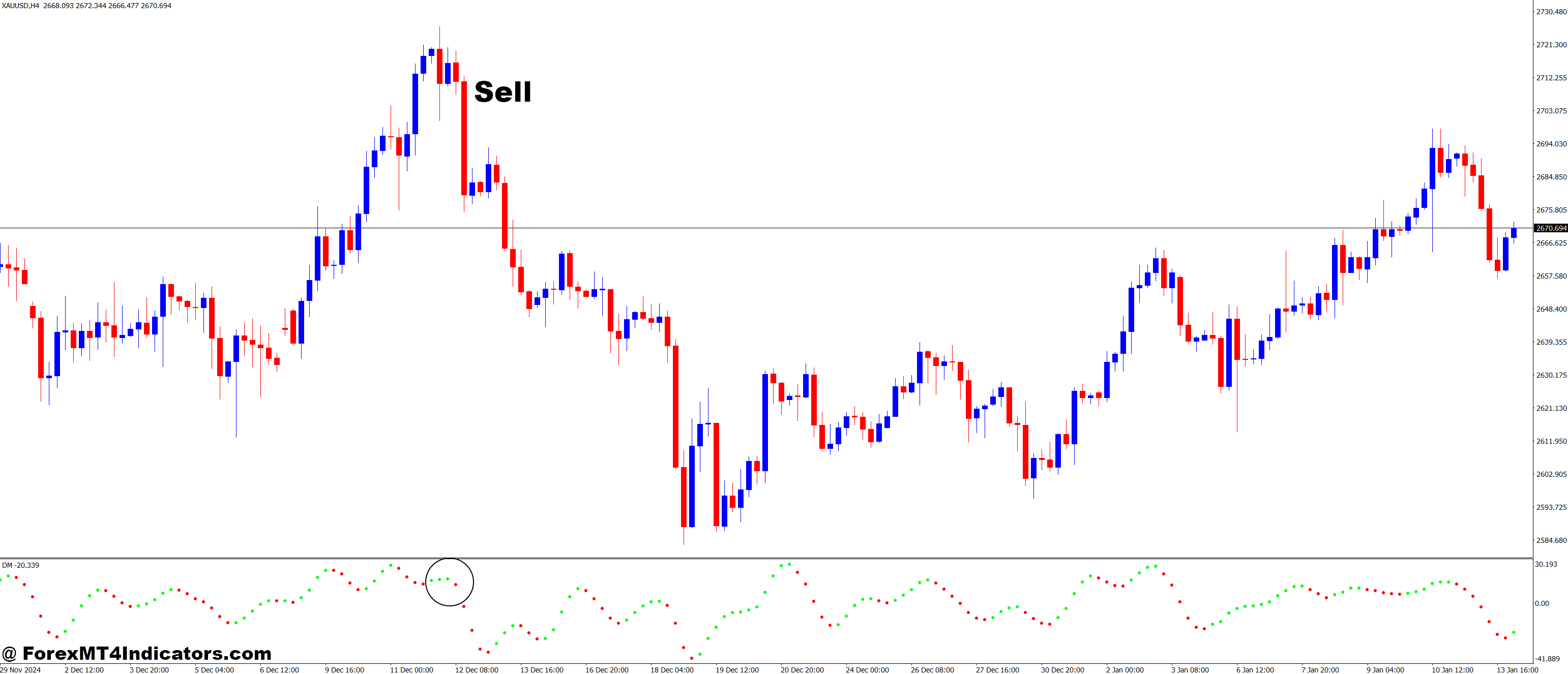 3c DM MT4 Indicator - ForexMT4Indicators.com