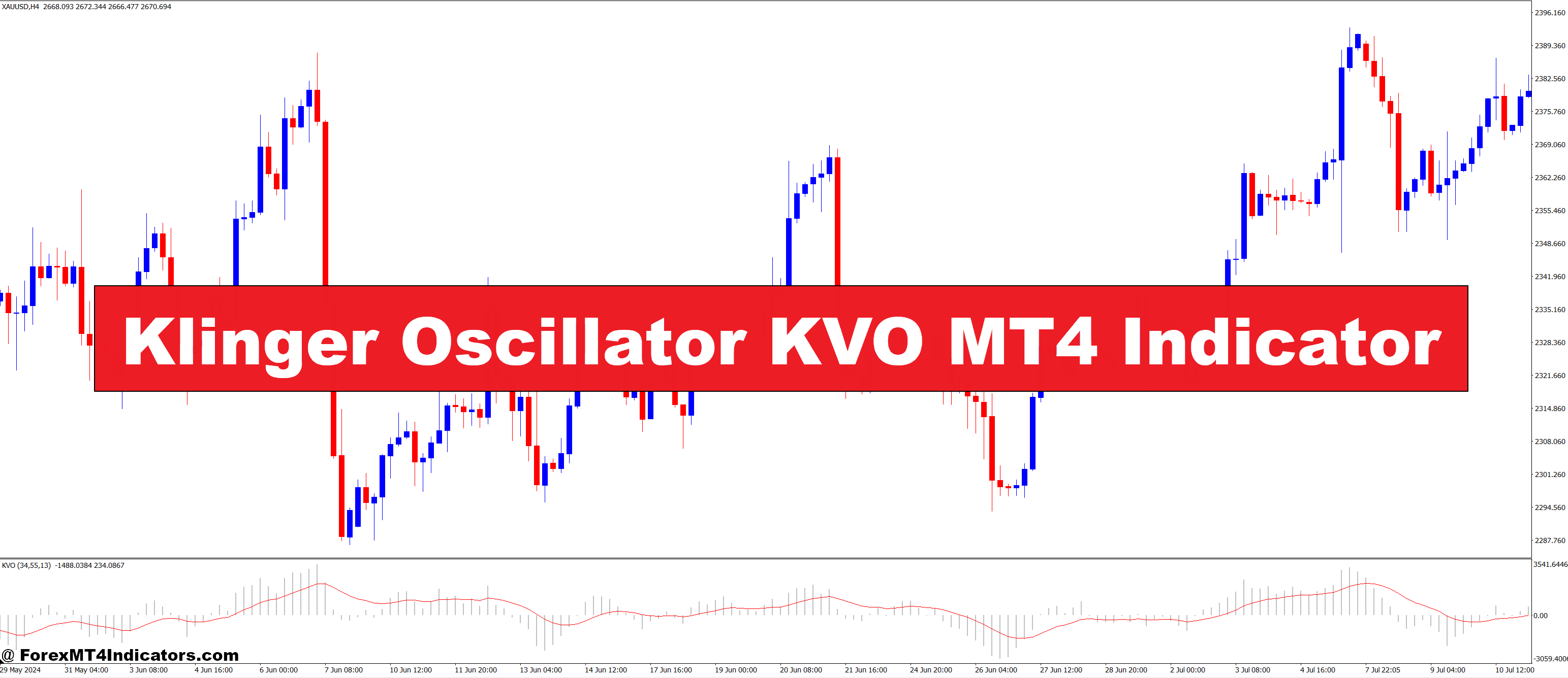 Klinger Oscillator KVO MT4 Indicator - ForexMT4Indicators.com