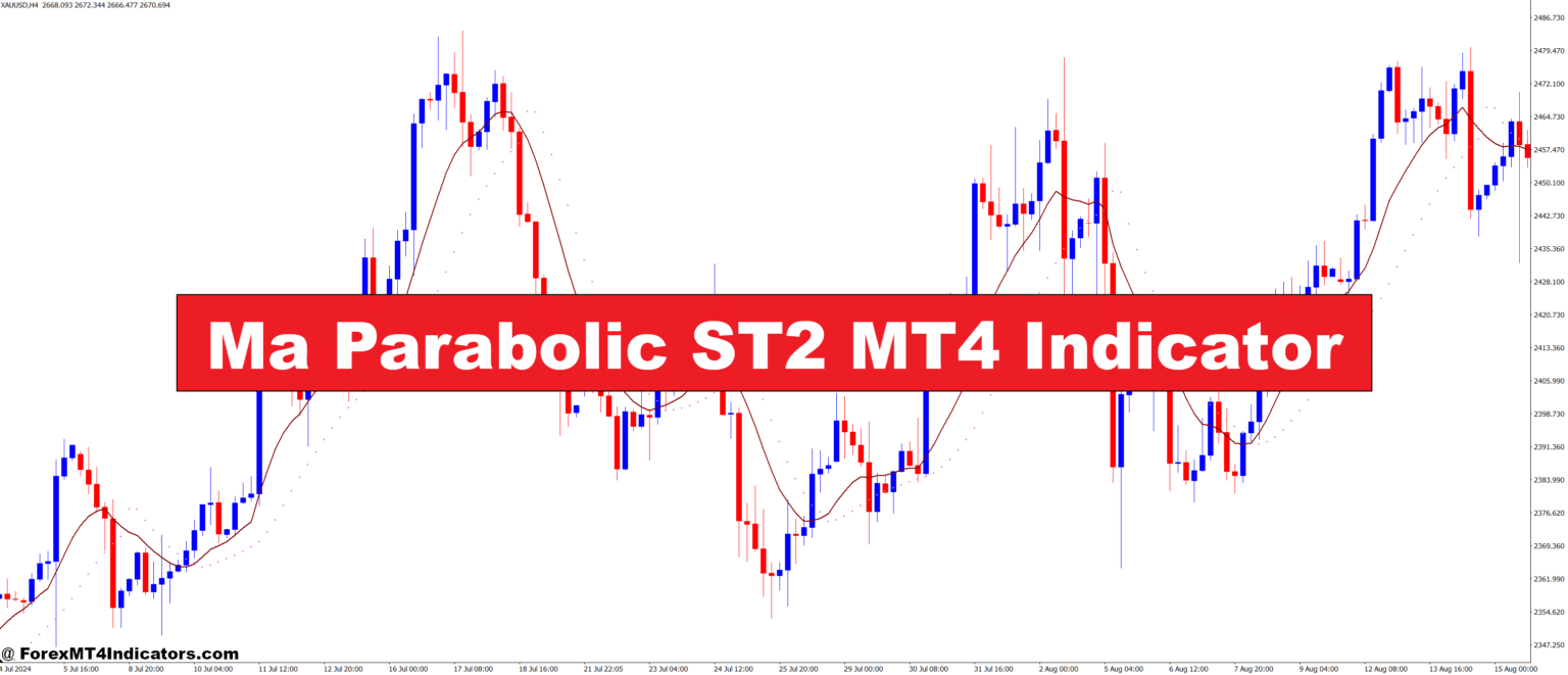 Ma Parabolic ST2 MT4 Indicator - ForexMT4Indicators.com