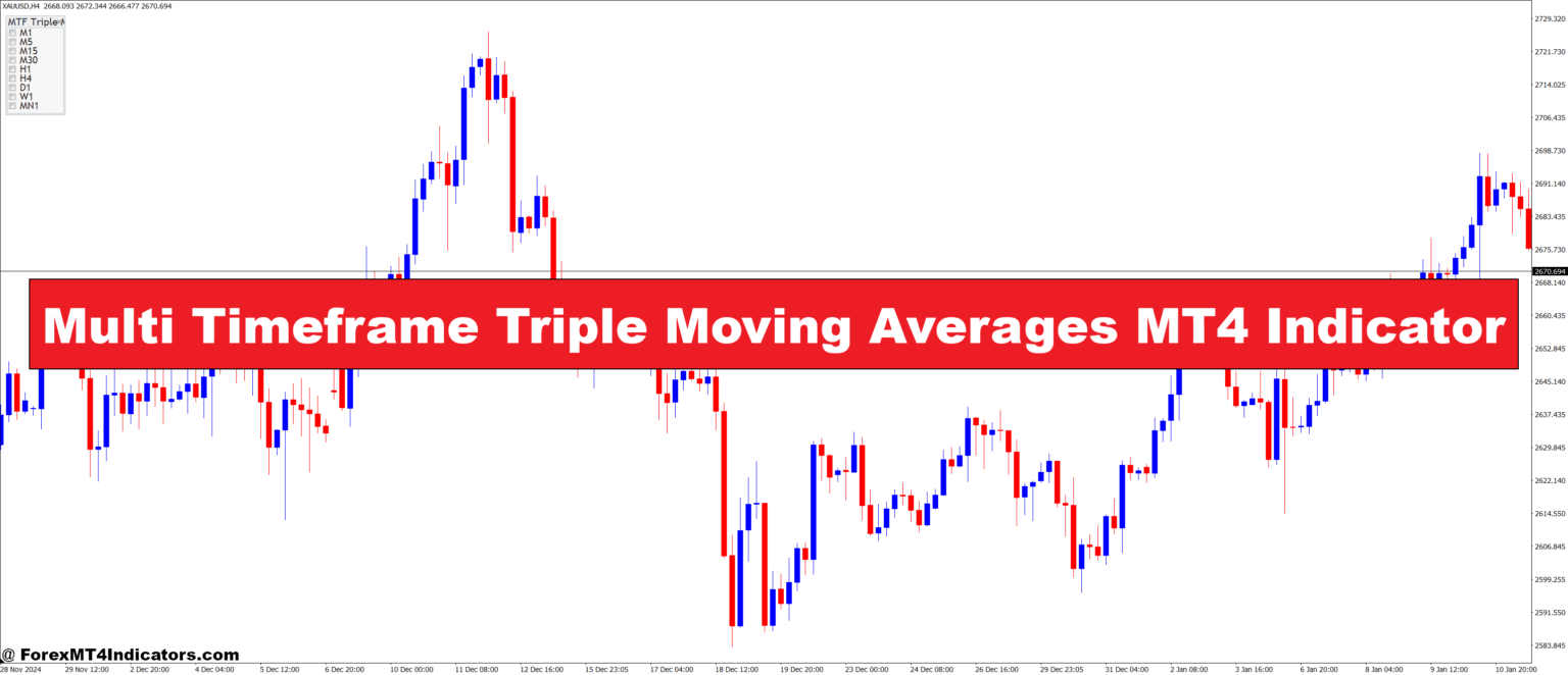 Multi Timeframe Triple Moving Averages MT4 Indicator - ForexMT4Indicators.com