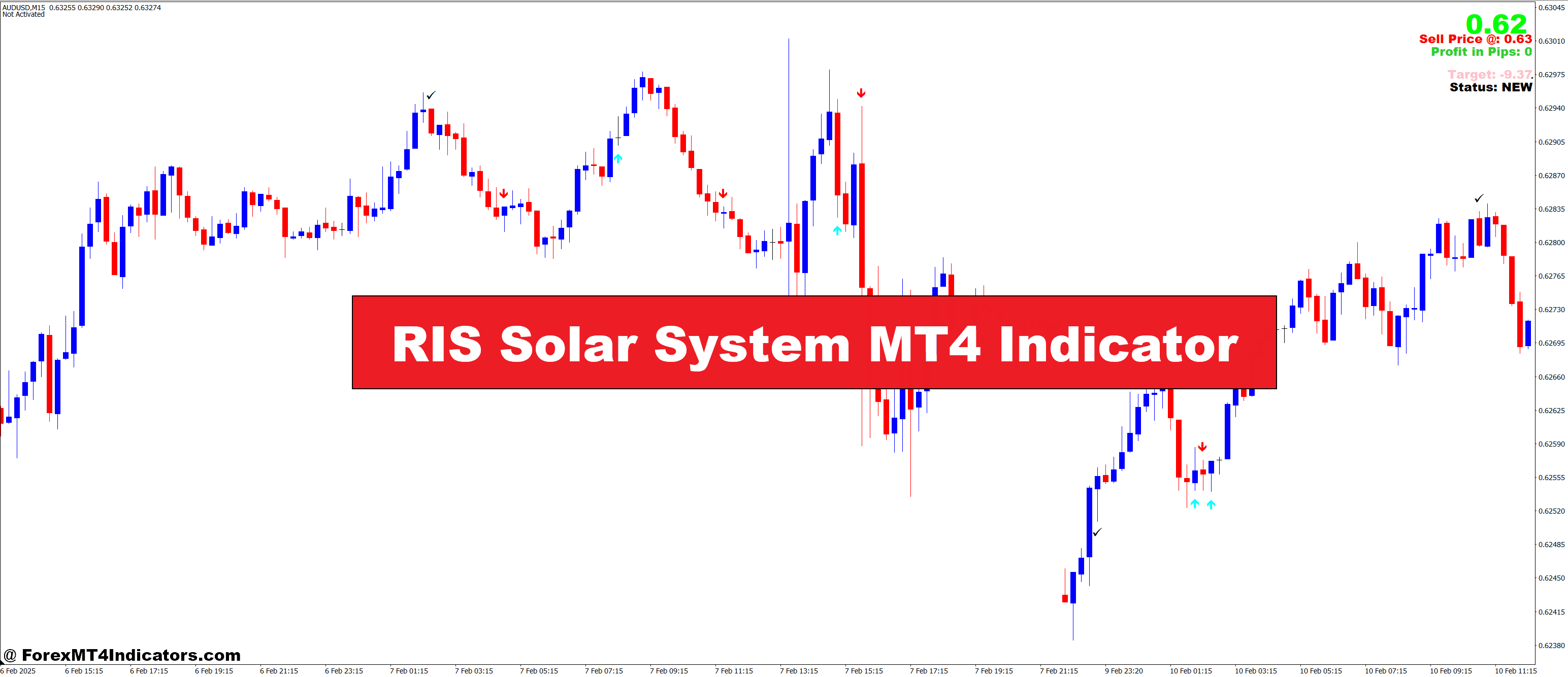 RIS Solar System MT4 Indicator - shortstartup.com