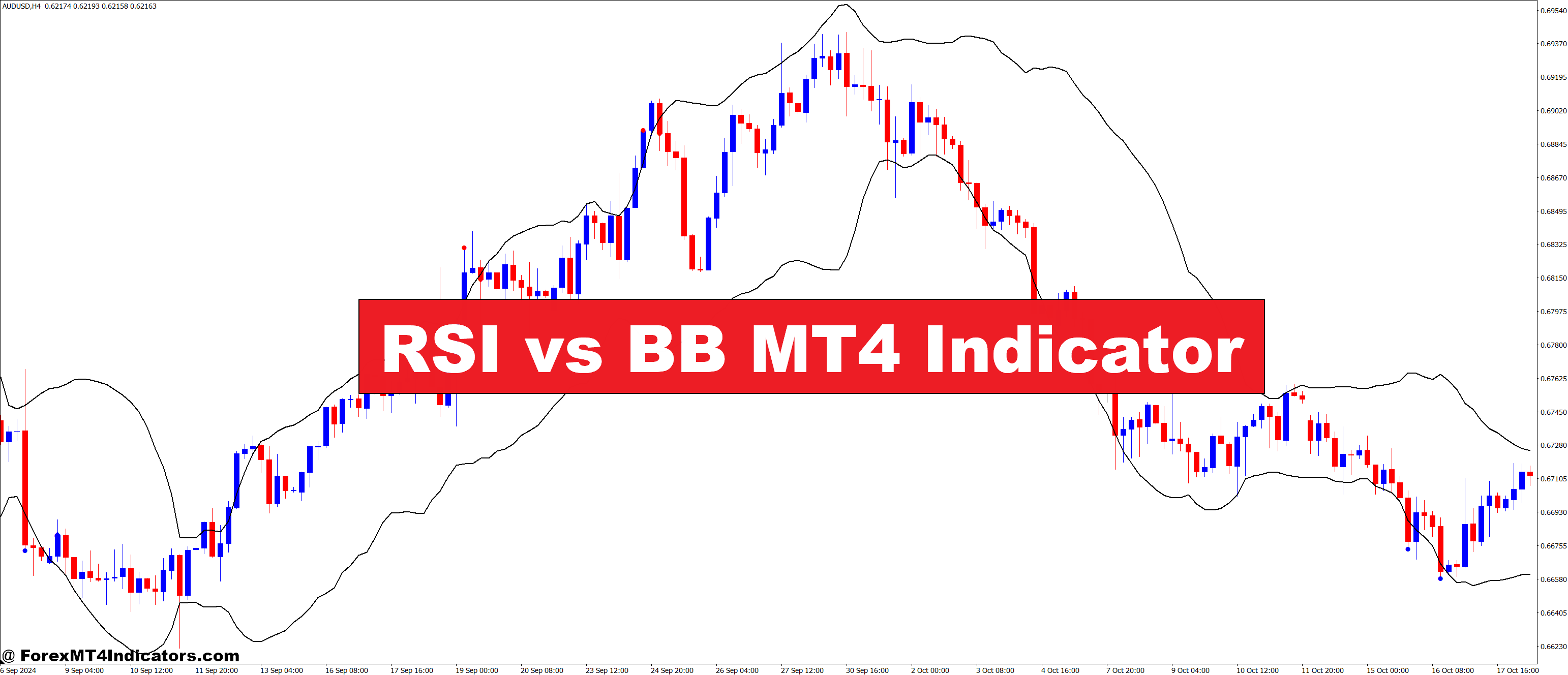 RSI vs BB MT4 Indicator - ForexMT4Indicators.com