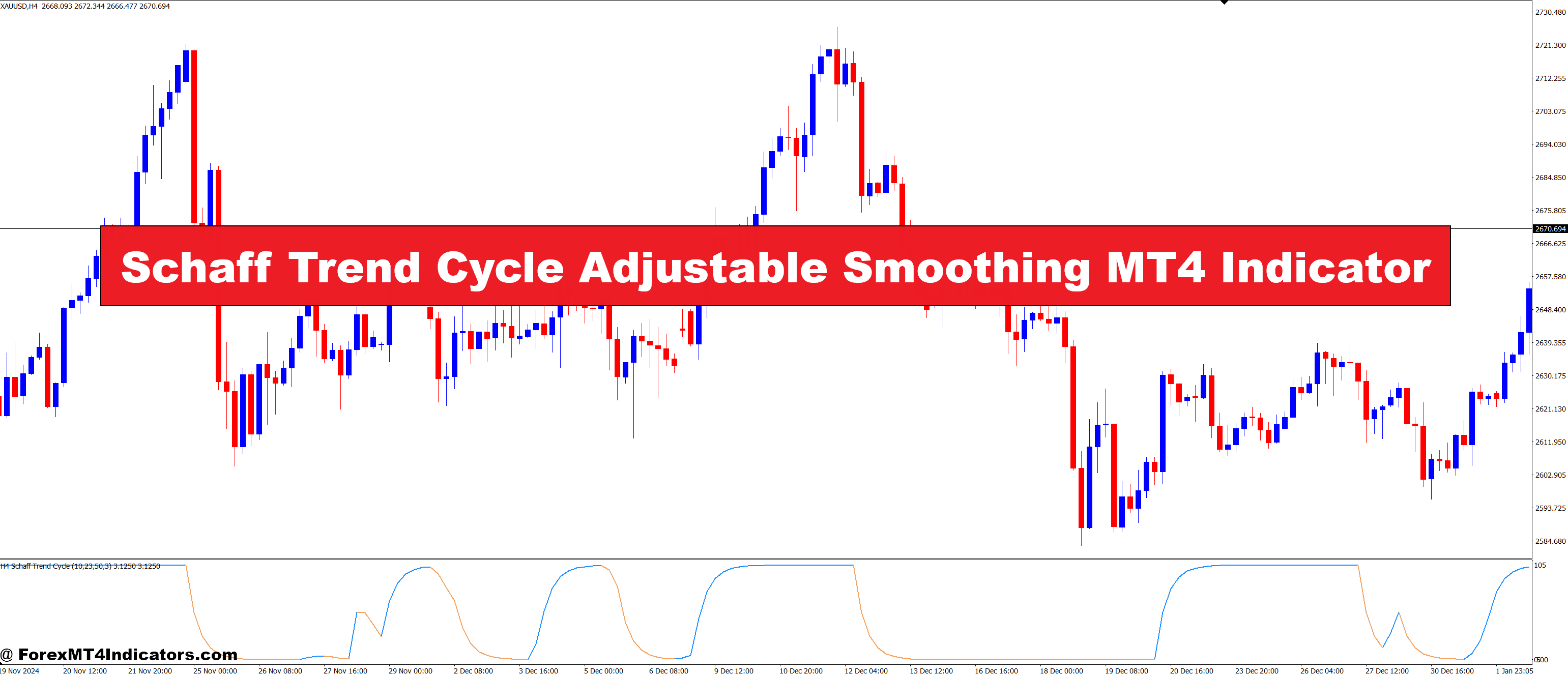 Schaff Trend Cycle Adjustable Smoothing MT4 Indicator ...