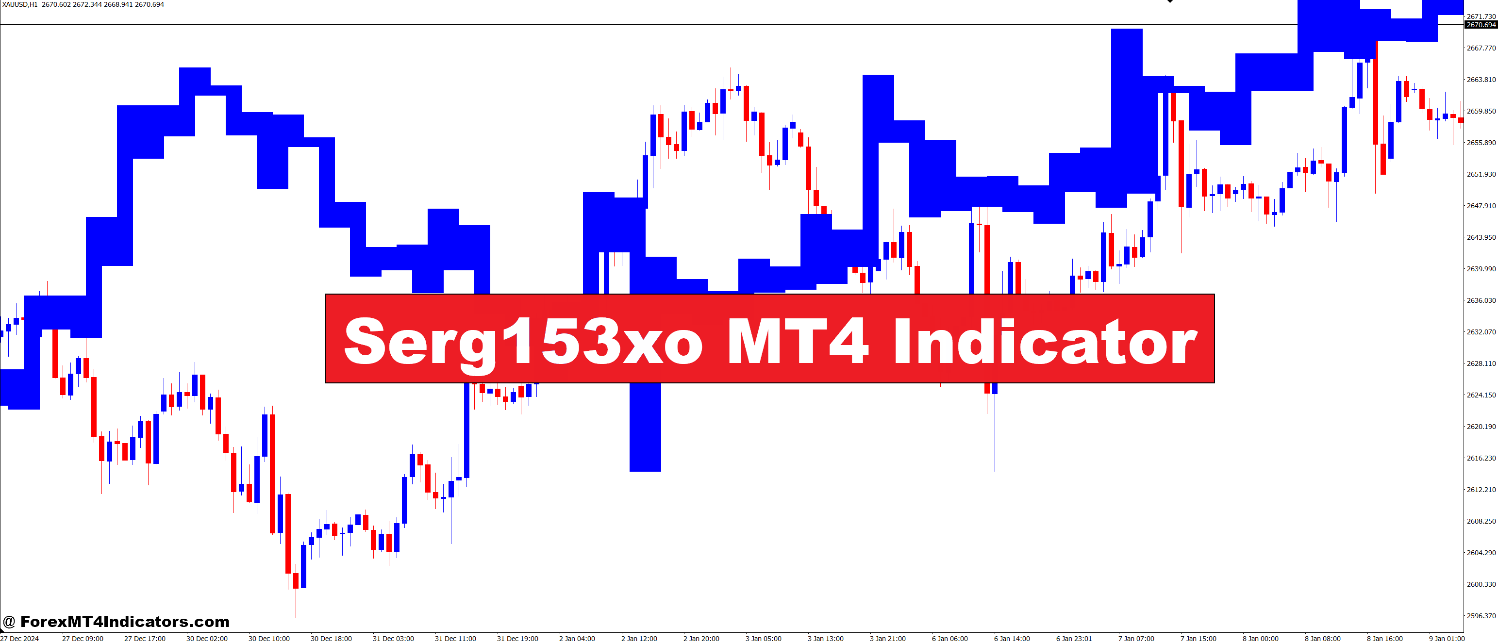 Serg153xo MT4 Indicator - ForexMT4Indicators.com