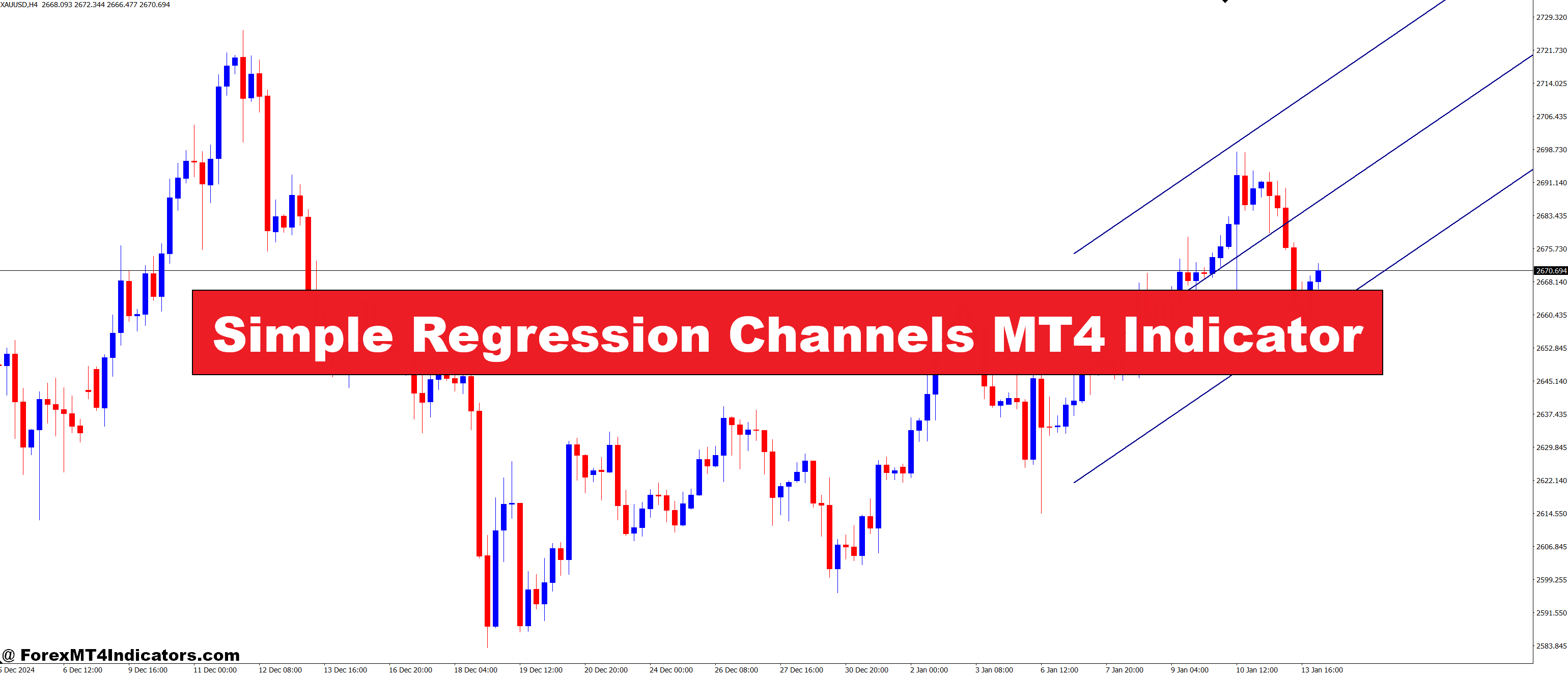 Simple Regression Channels MT4 Indicator - ForexMT4Indicators.com