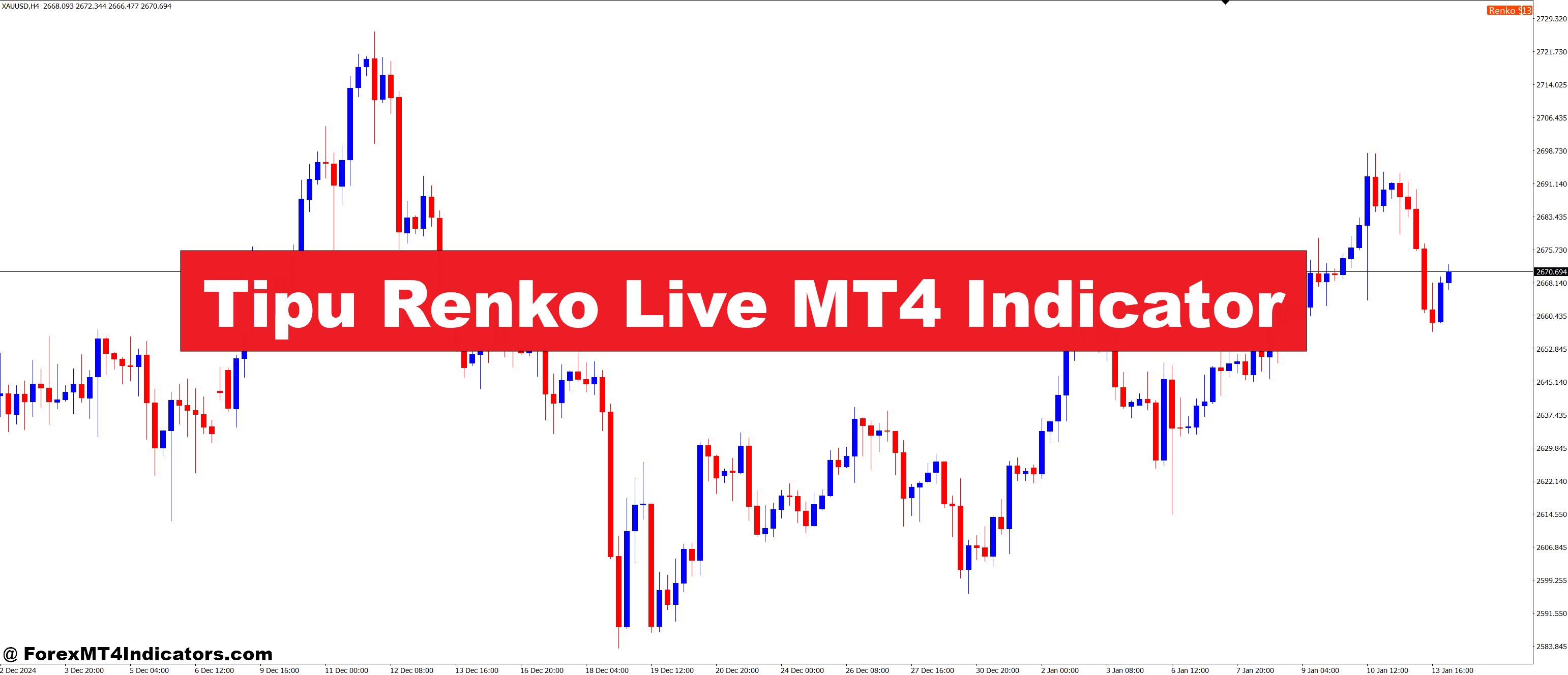 Tipu Renko Live MT4 Indicator - ForexMT4Indicators.com