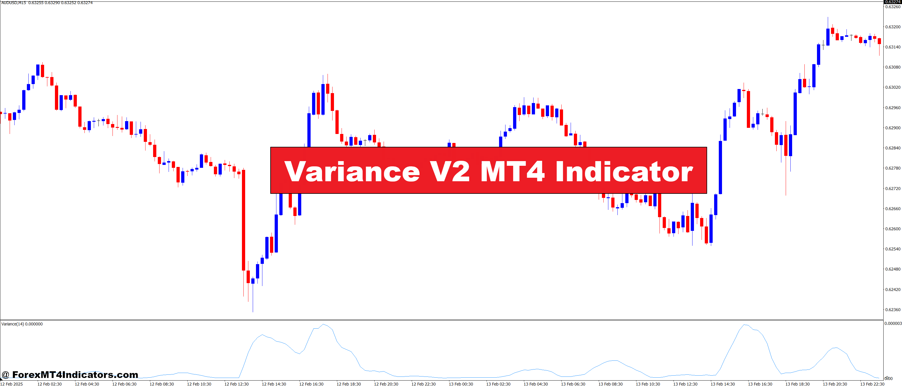 Variance V2 MT4 Indicator - ForexMT4Indicators.com