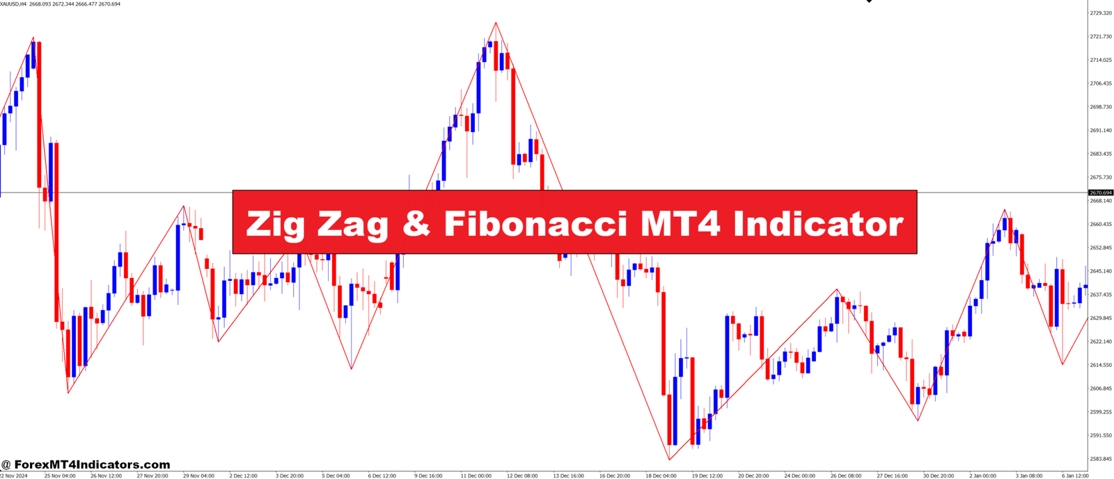 Zig Zag & Fibonacci MT4 Indicator - ForexMT4Indicators.com