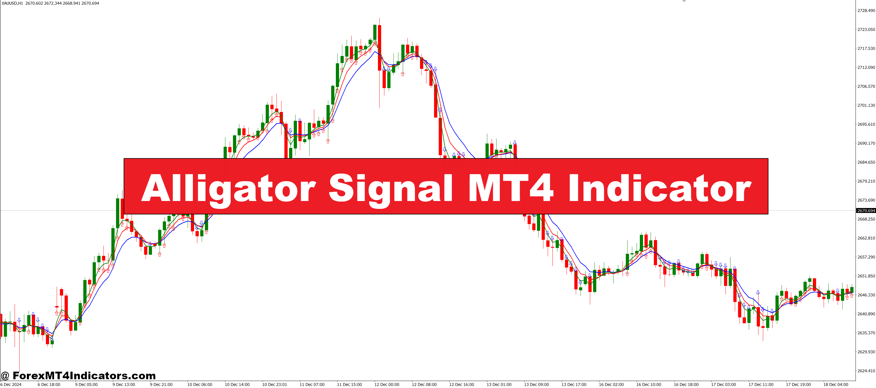 Alligator Signal MT4 Indicator - ForexMT4Indicators.com