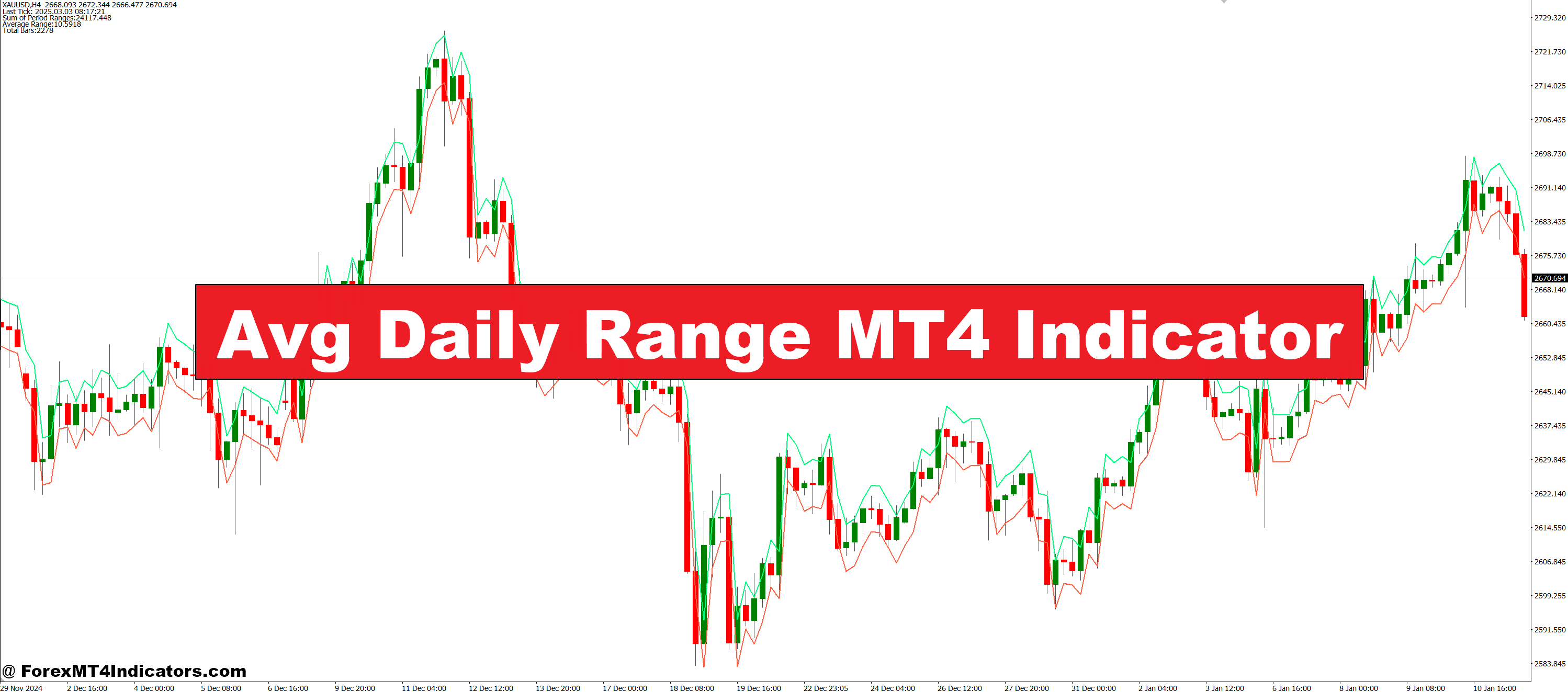 Avg Daily Range MT4 Indicator - ForexMT4Indicators.com