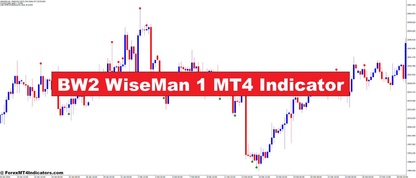 BW2 Wise Man 1 MT4 Indicator - ForexMT4Indicators.com