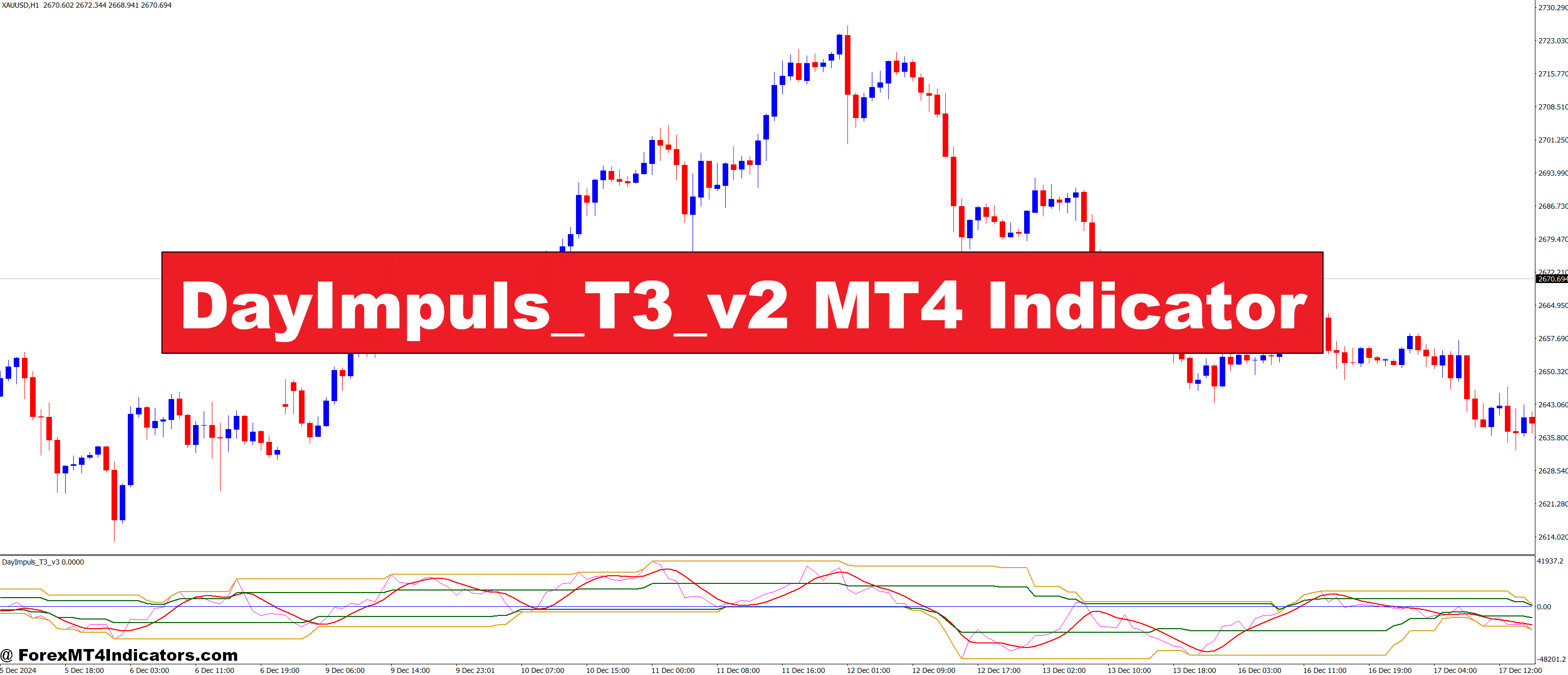 Day Impuls T3 v2 MT4 Indicator - ForexMT4Indicators.com
