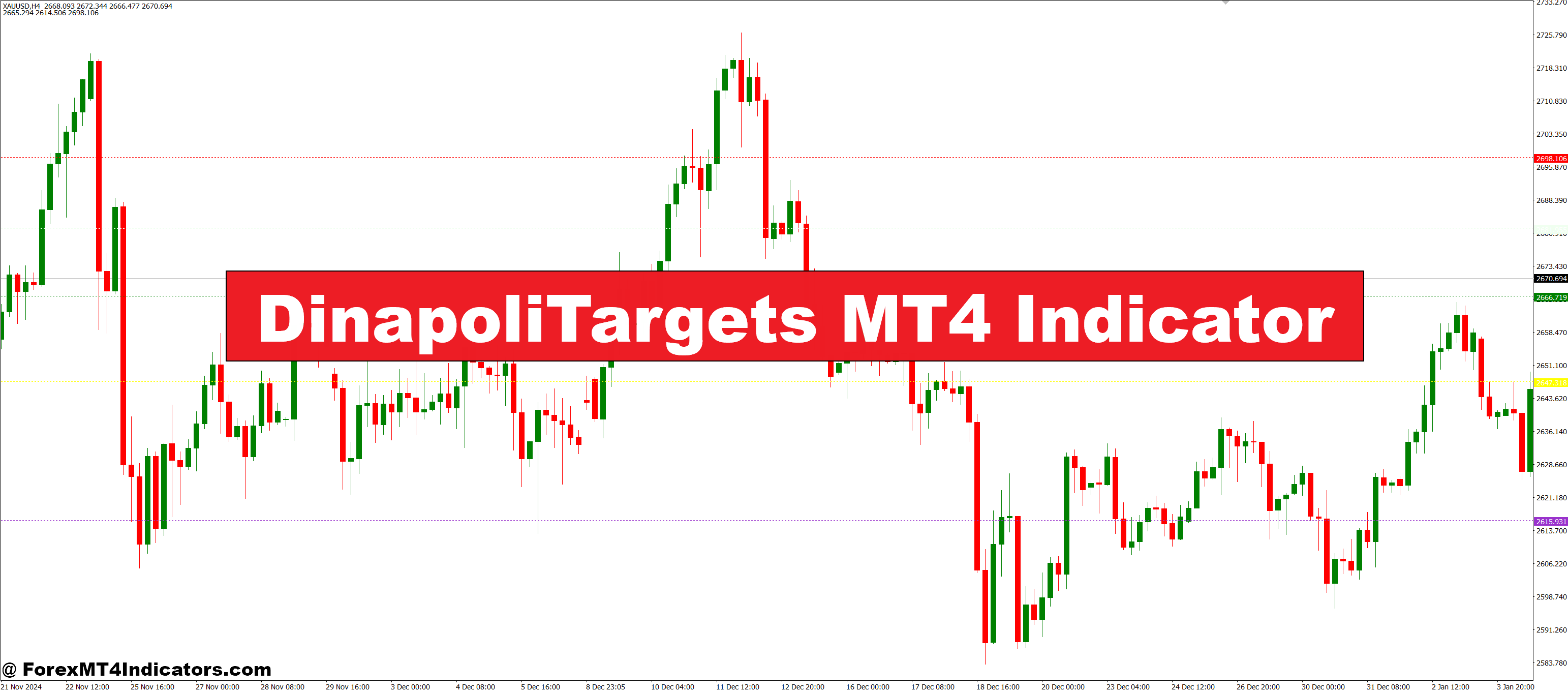 Dinapoli Targets MT4 Indicator - ForexMT4Indicators.com