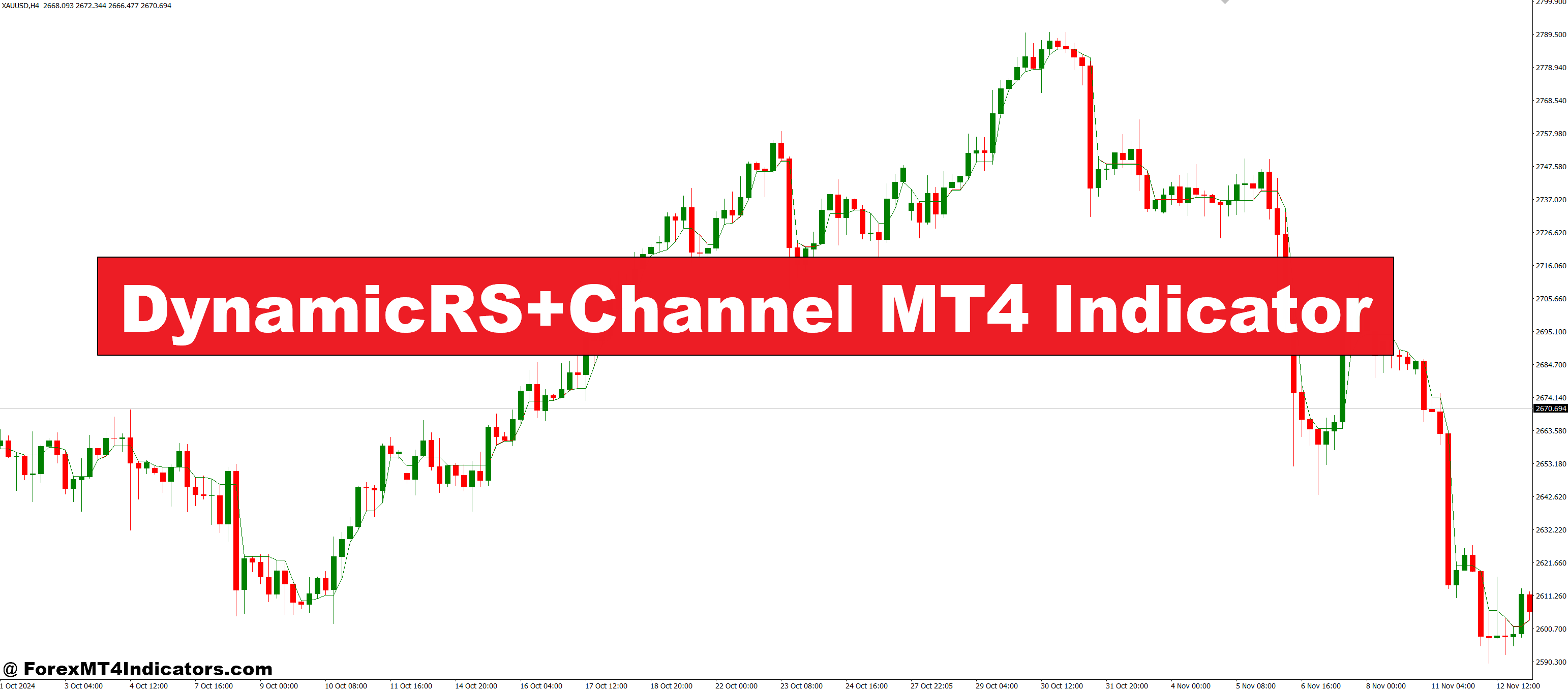 DynamicRS+Channel MT4 Indicator - ForexMT4Indicators.com