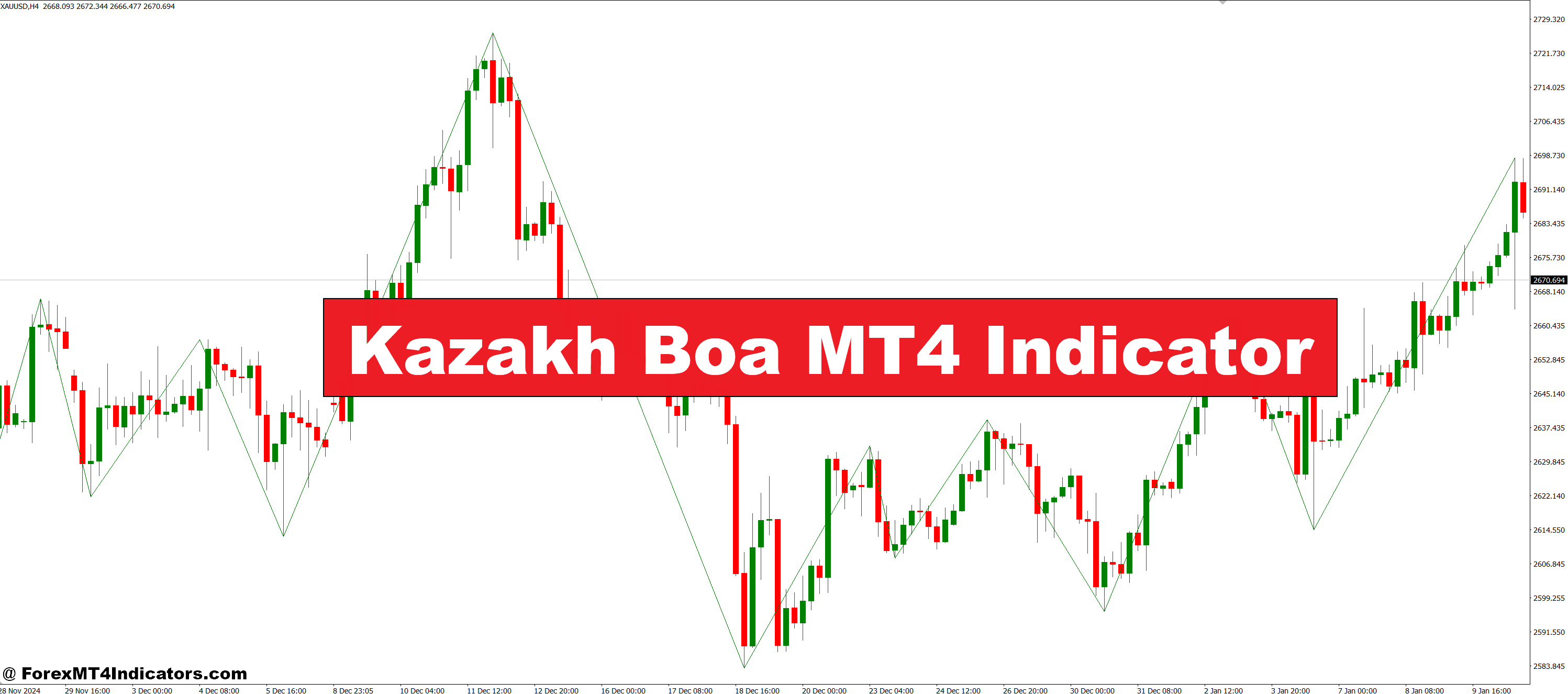 Kazakh Boa MT4 Indicator - ForexMT4Indicators.com
