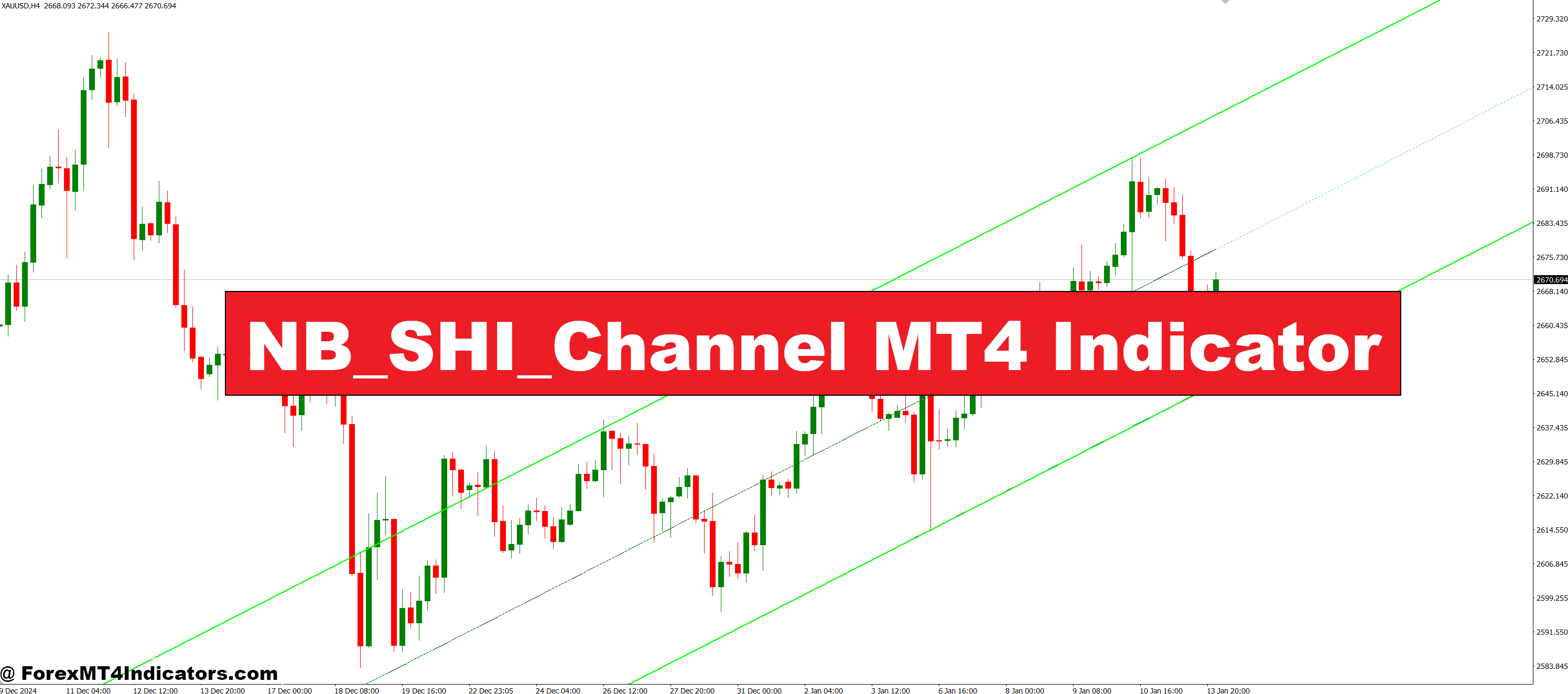 NB SHI Channel MT4 Indicator - ForexMT4Indicators.com