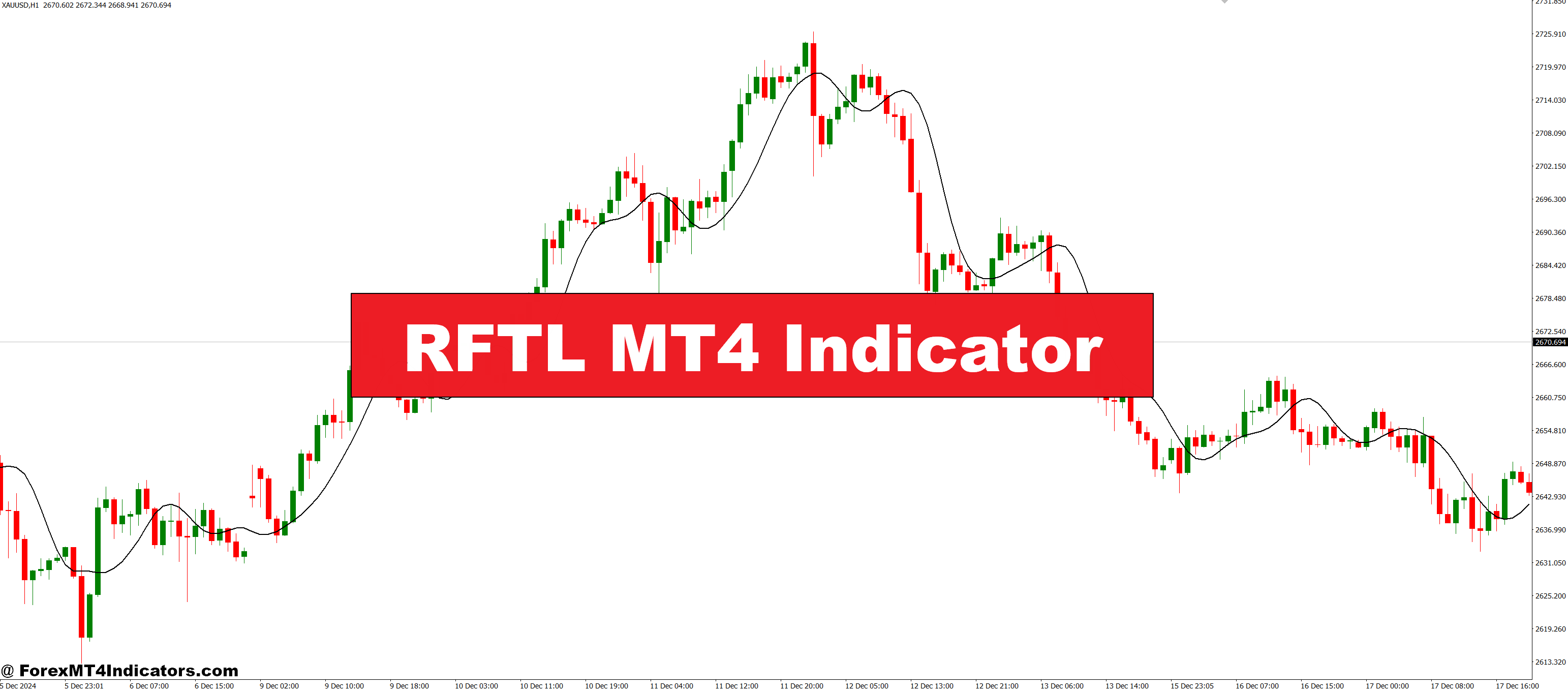 RFTL MT4 Indicator - ForexMT4Indicators.com