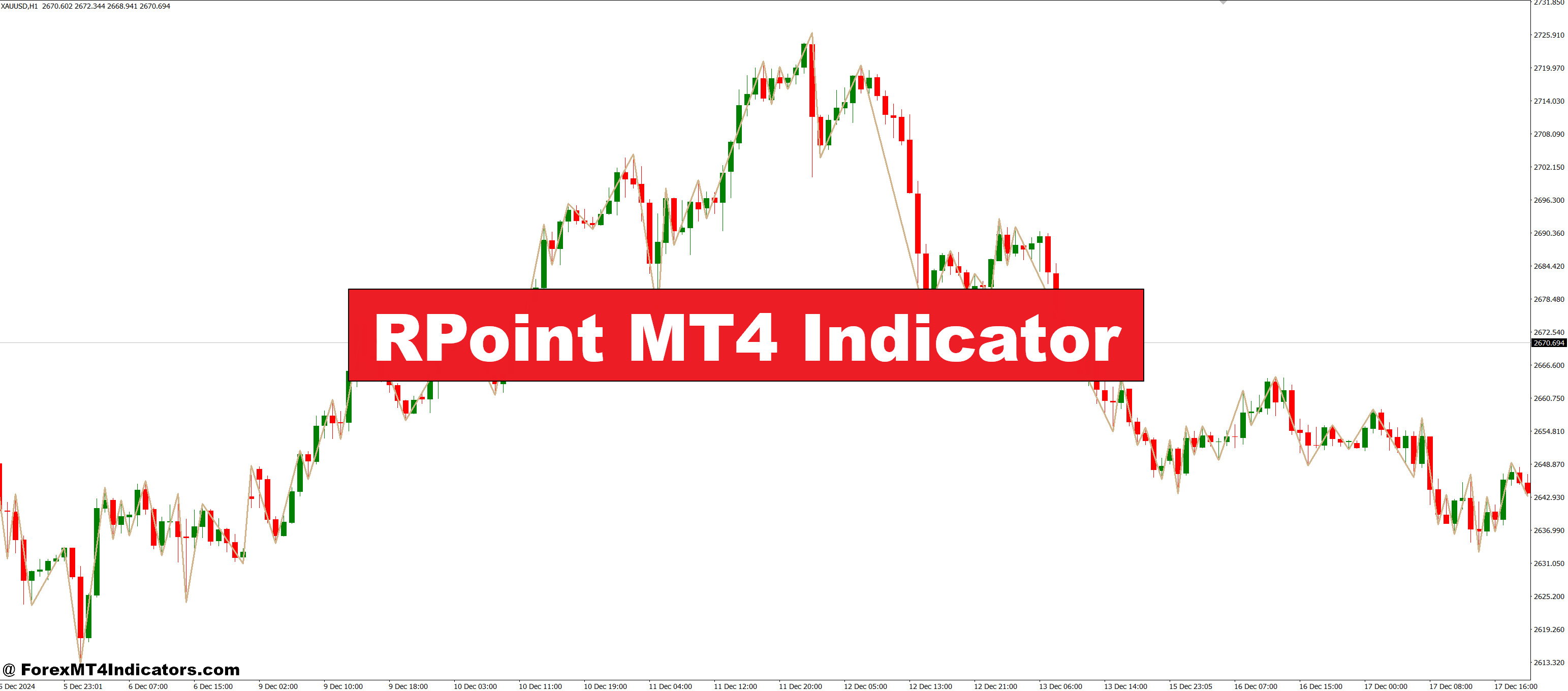 R Point MT4 Indicator - ForexMT4Indicators.com