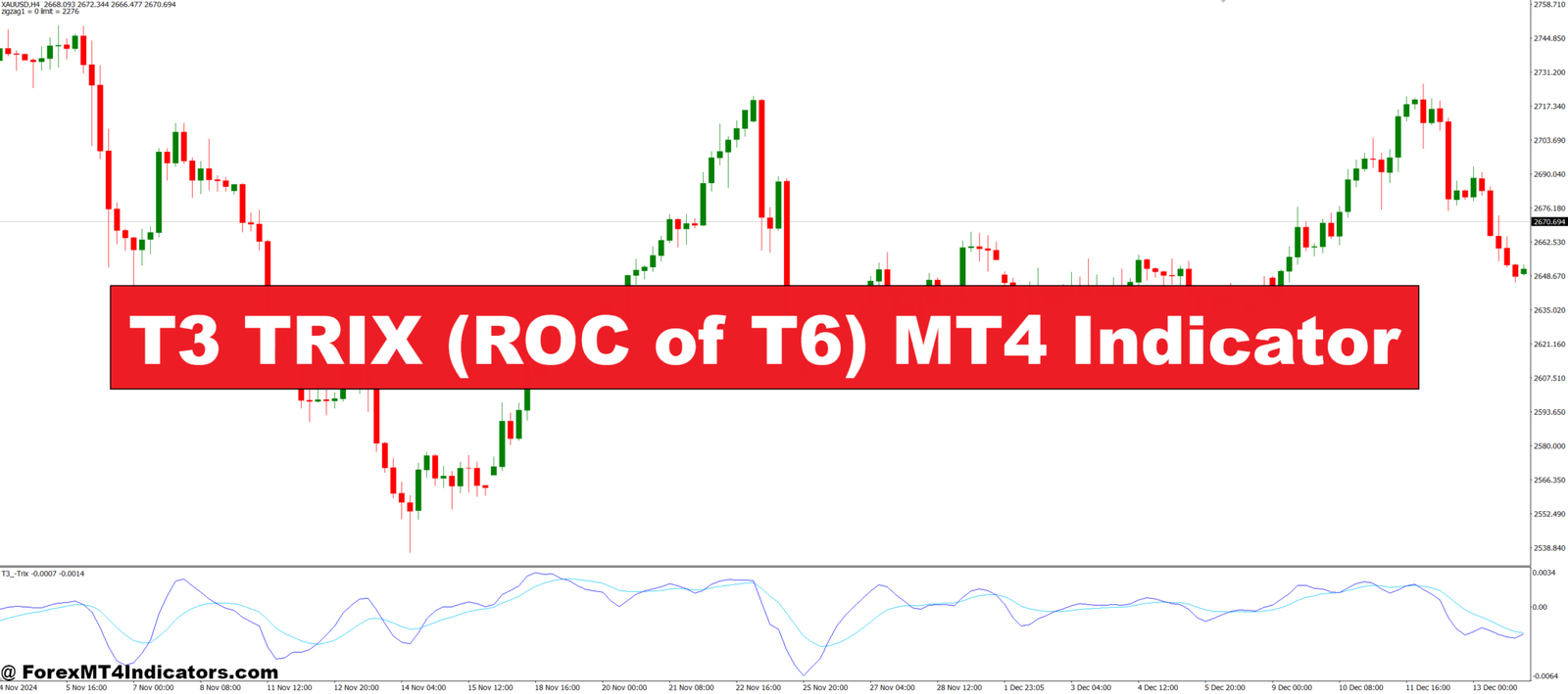 T3 TRIX (ROC of T6) MT4 Indicator - ForexMT4Indicators.com