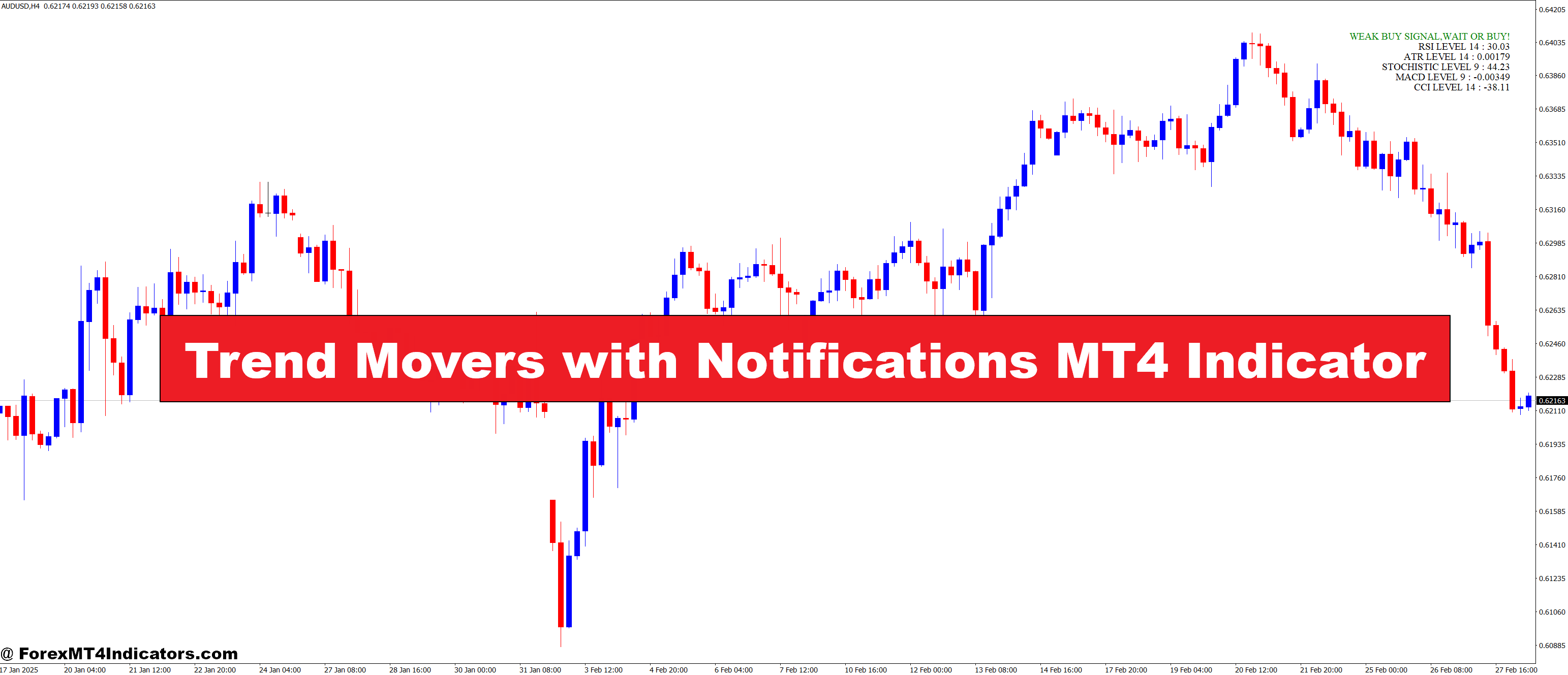 Trend Movers with Notifications MT4 Indicator - ForexMT4Indicators.com
