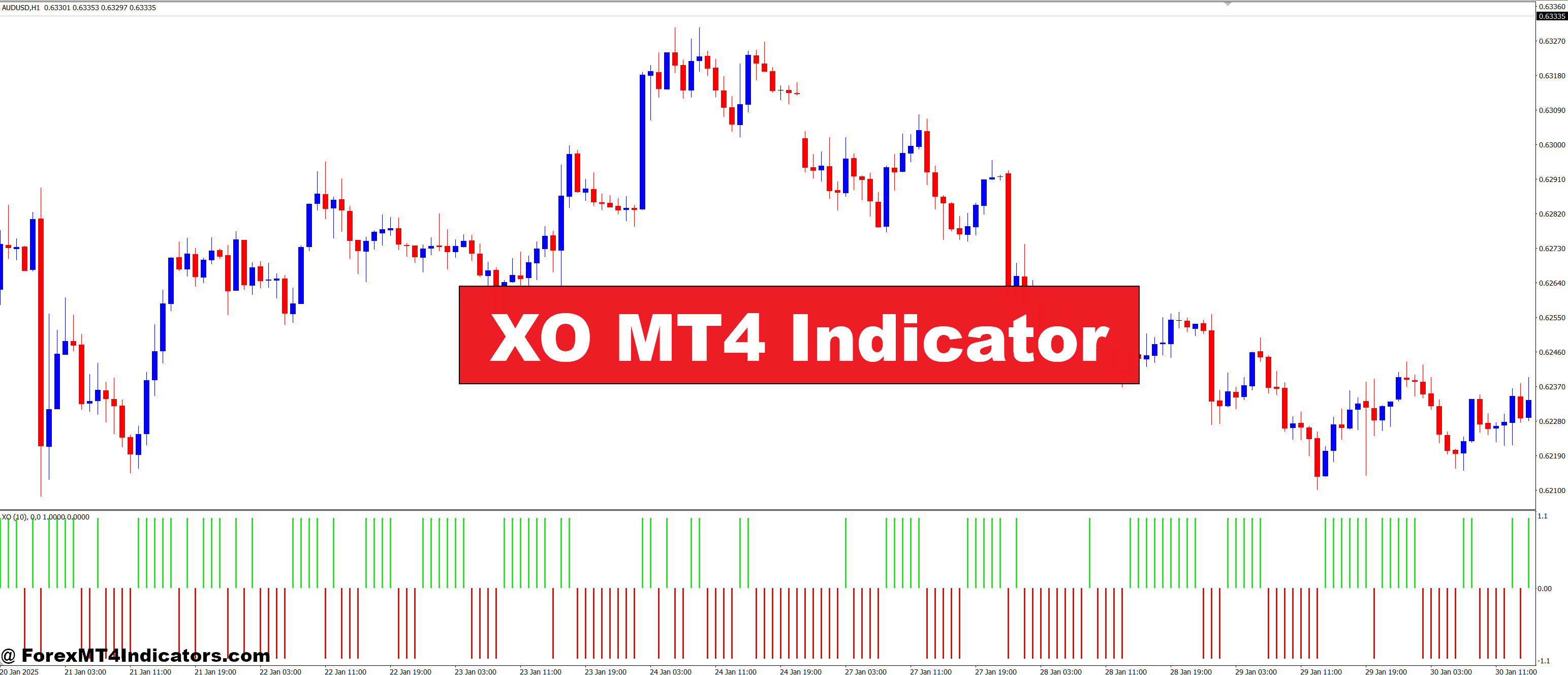 XO MT4 Indicator - ForexMT4Indicators.com
