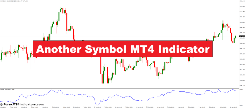 Another Symbol MT4 Indicator - ForexMT4Indicators.com