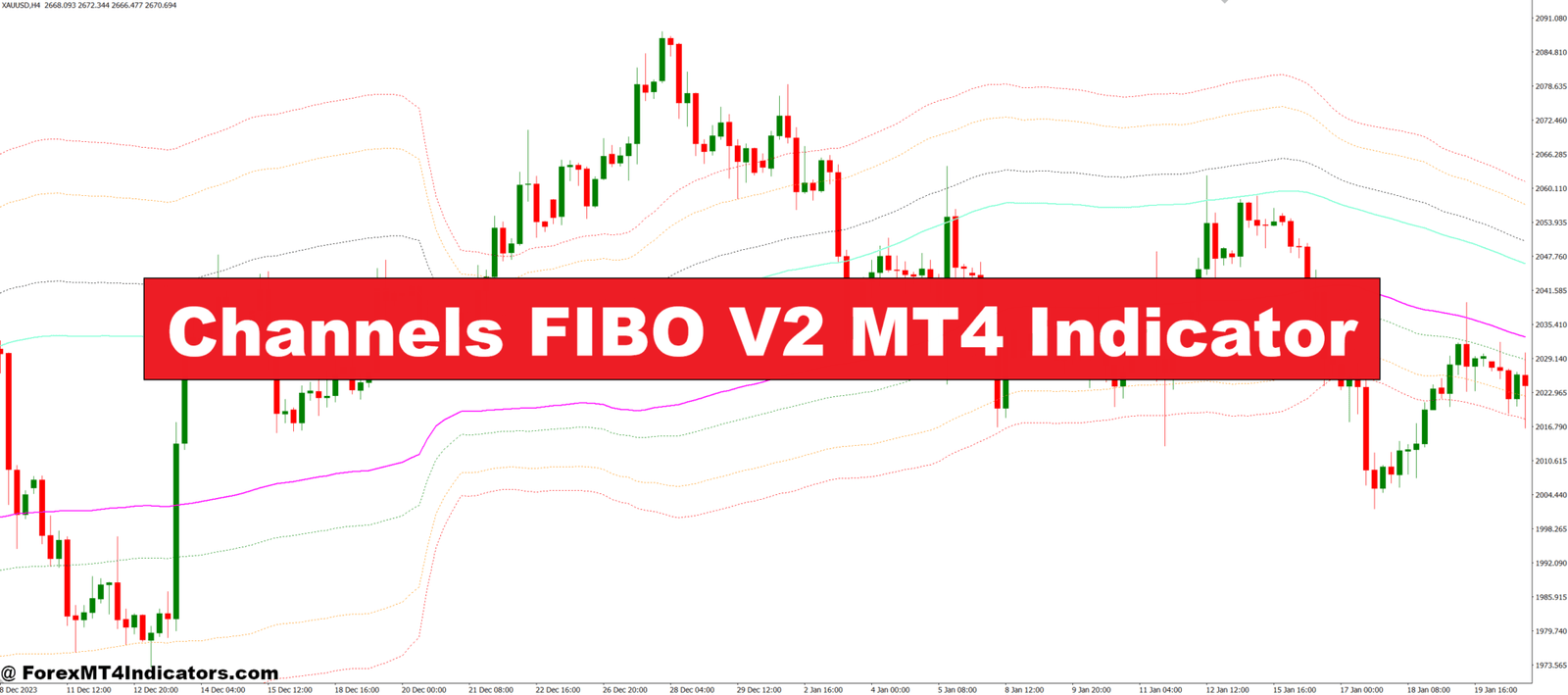 Channels FIBO V2 MT4 Indicator - ForexMT4Indicators.com