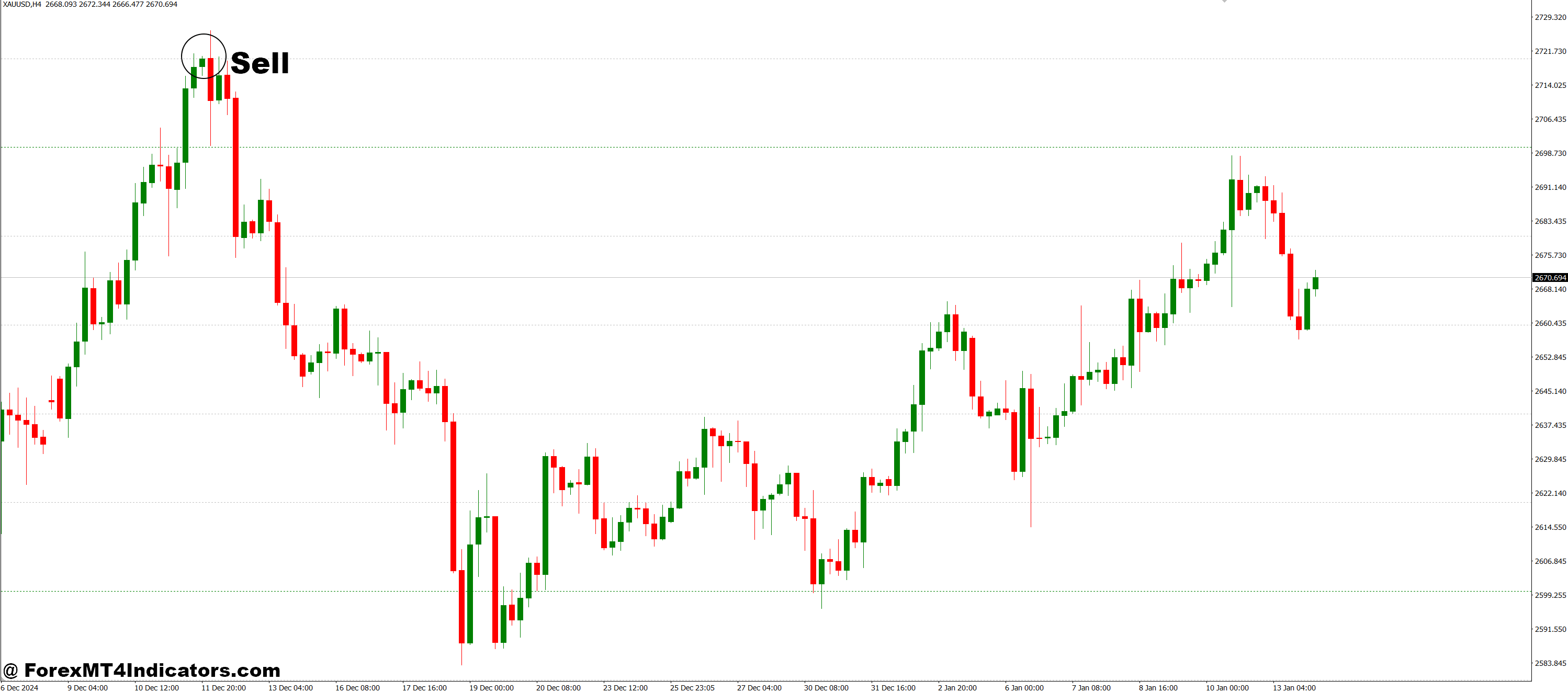 Simple Horizontal Grid MT4 Indicator - ForexMT4Indicators.com