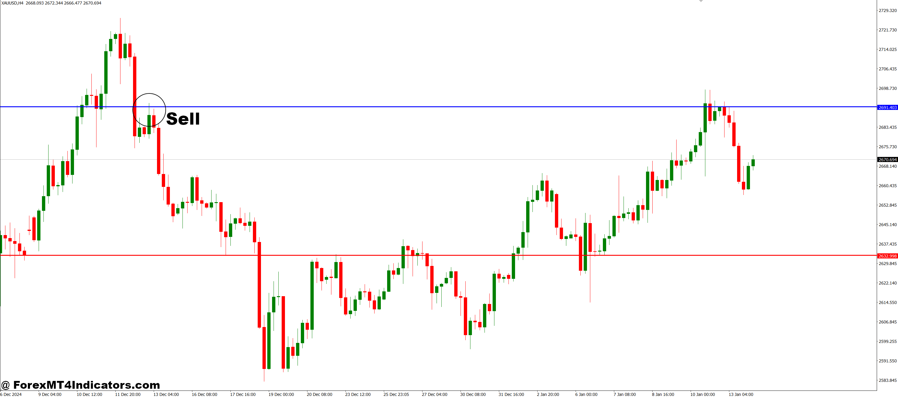 Use MA to Draw UpDown Resistance MT4 Indicator - ForexMT4Indicators.com