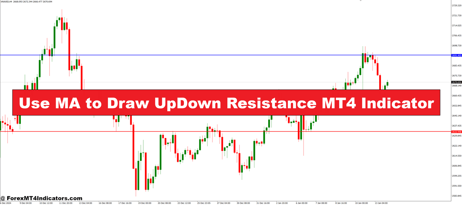 Use MA to Draw UpDown Resistance MT4 Indicator - ForexMT4Indicators.com