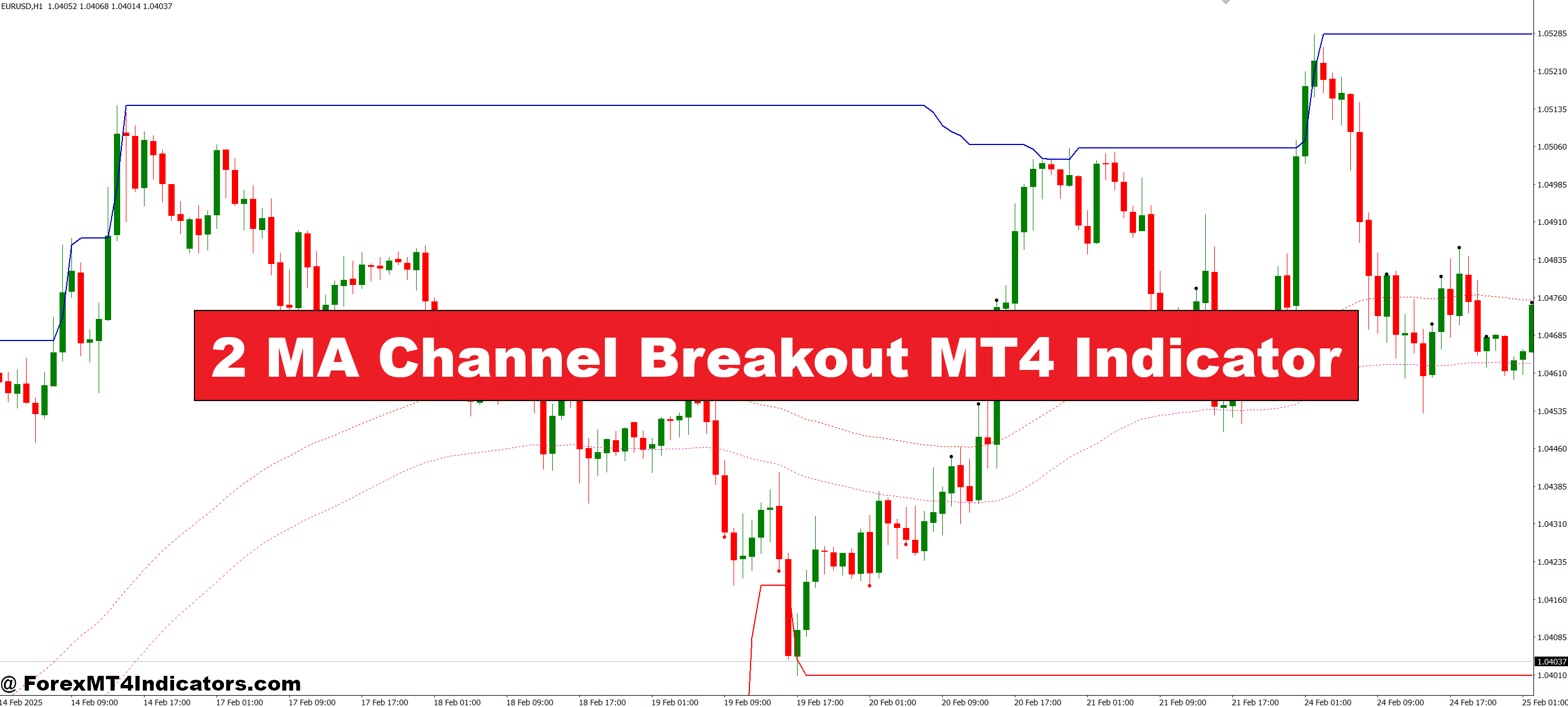 2 MA Channel Breakout MT4 Indicator - ForexMT4Indicators.com