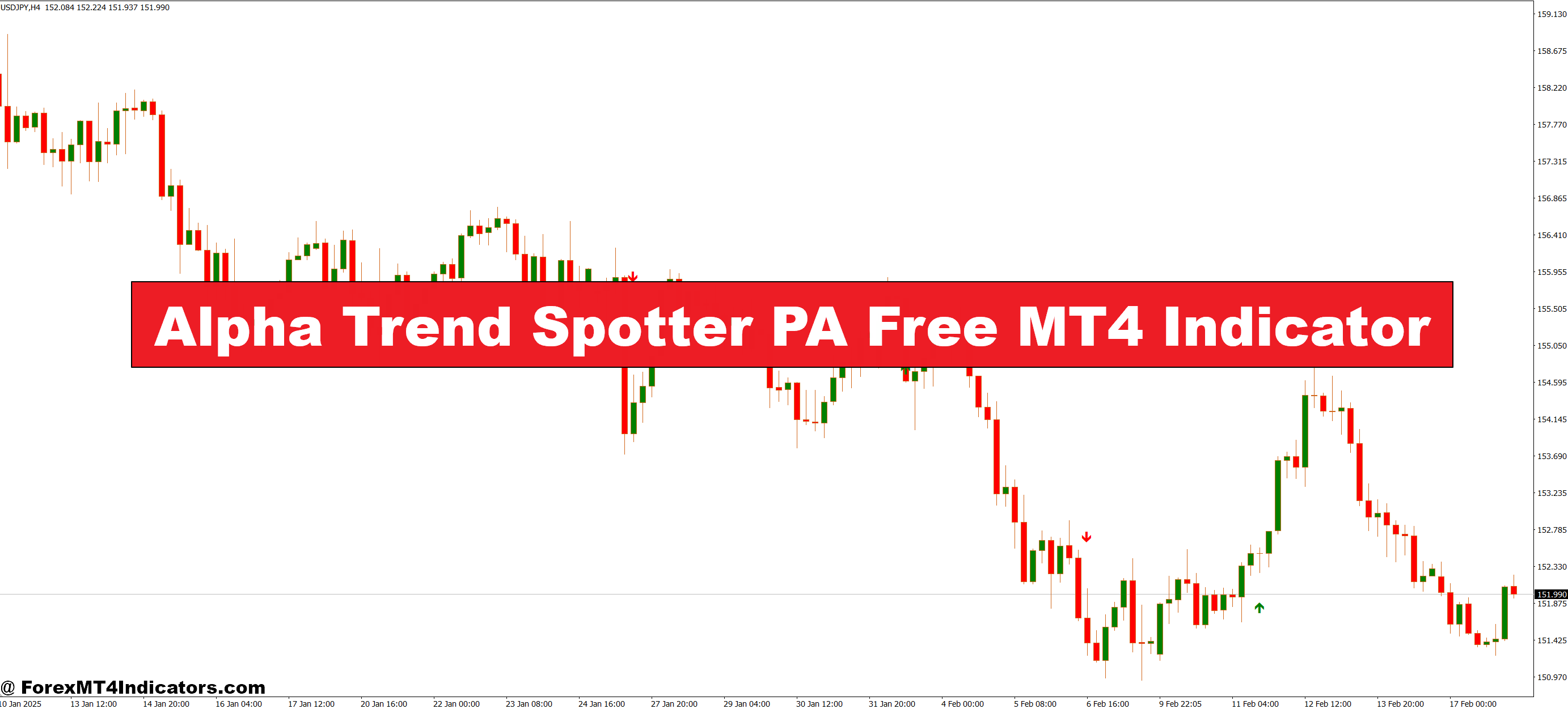 Alpha Trend Spotter PA Free MT4 Indicator - ForexMT4Indicators.com