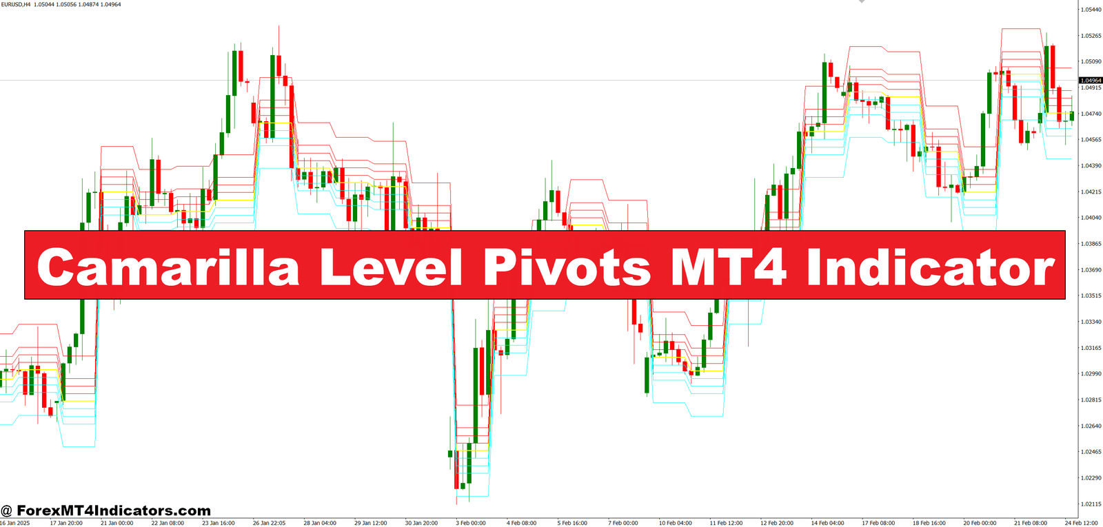 Camarilla Stage Pivots MT4 Indicator - Funded4Trading