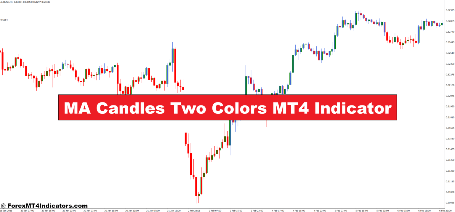 MA Candles Two Colors MT4 Indicator - ForexMT4Indicators.com