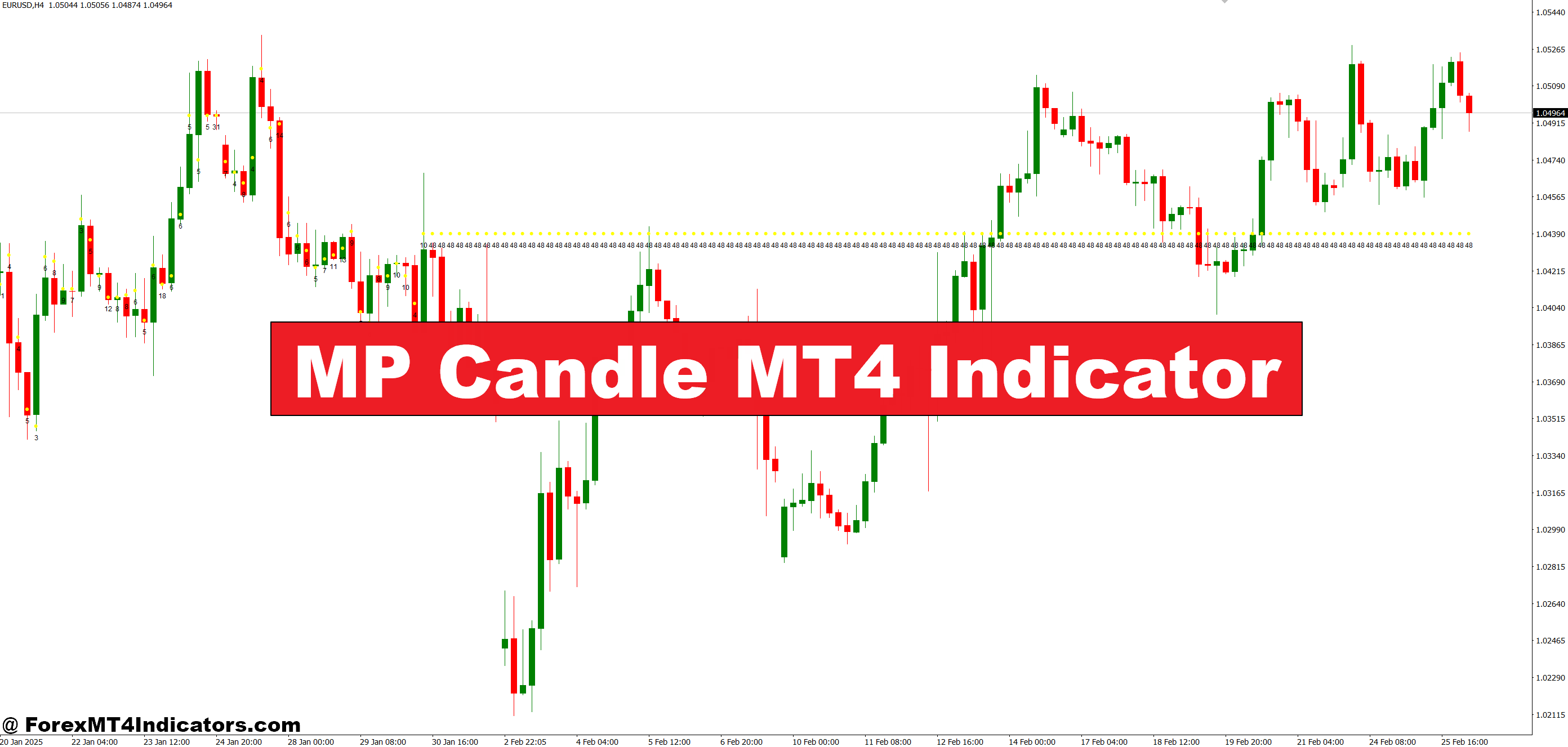 MP Candle MT4 Indicator - ForexMT4Indicators.com