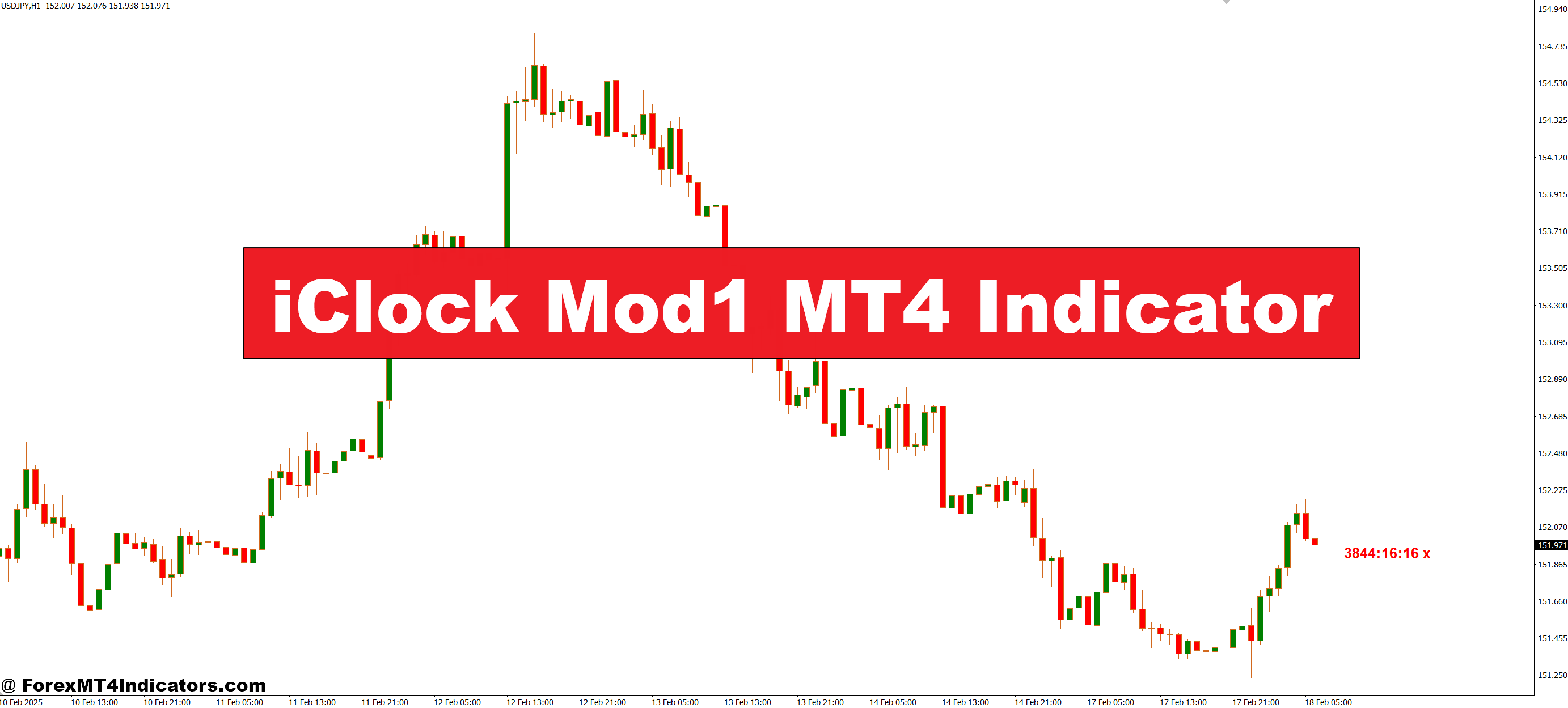 iClock Mod1 MT4 Indicator - ForexMT4Indicators.com