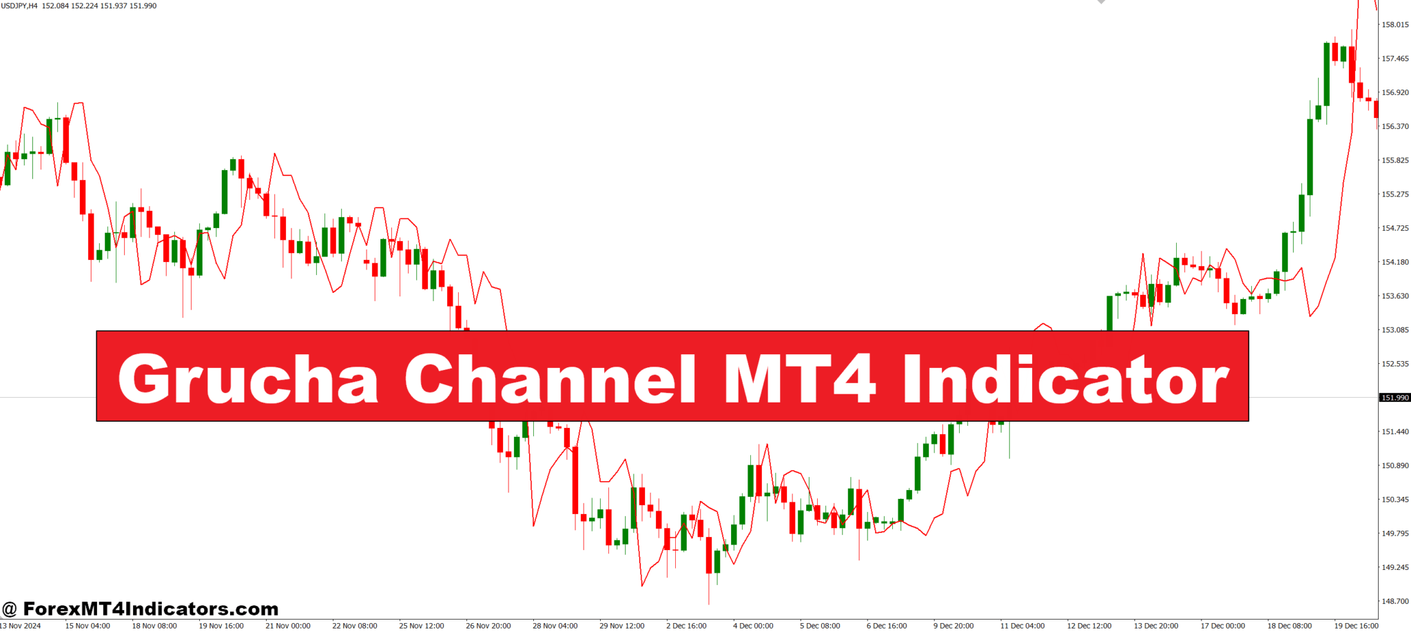 Grucha Channel MT4 Indicator - ForexMT4Indicators.com