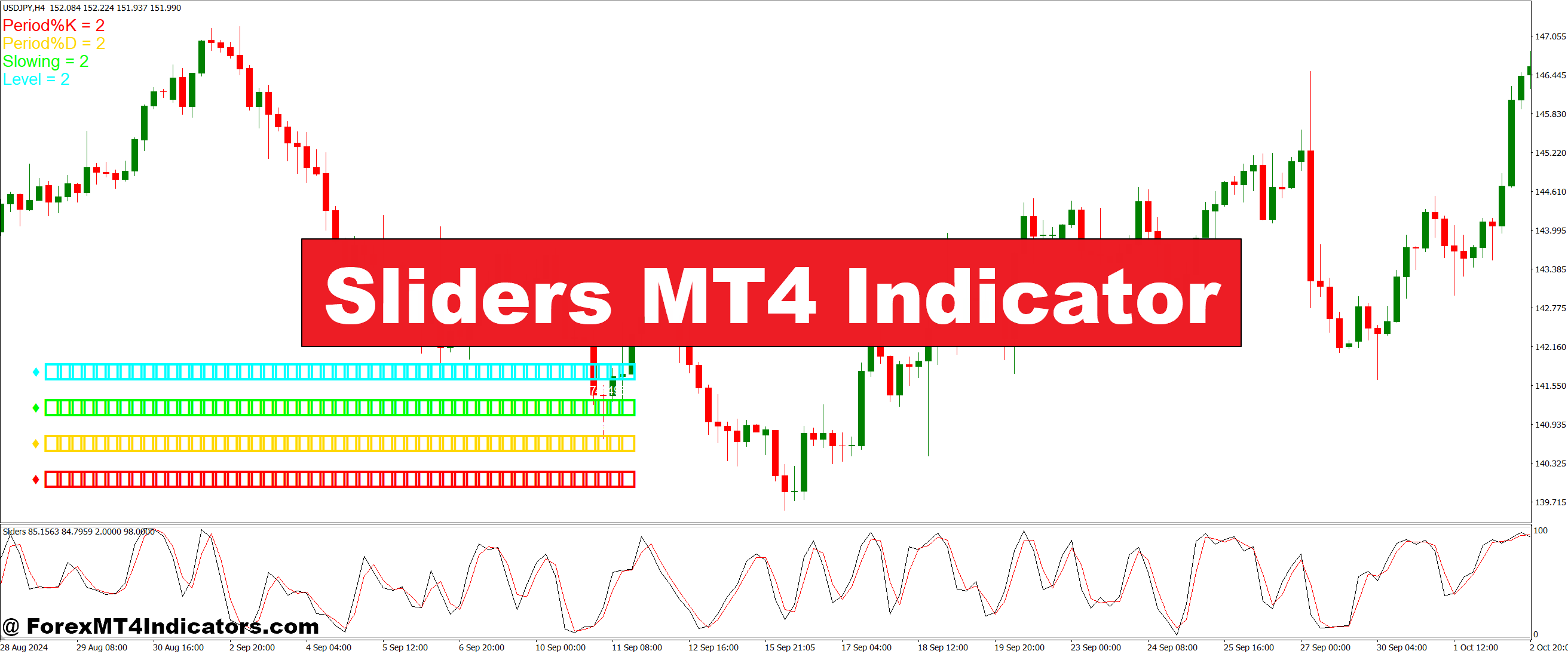 Sliders MT4 Indicator - ForexMT4Indicators.com