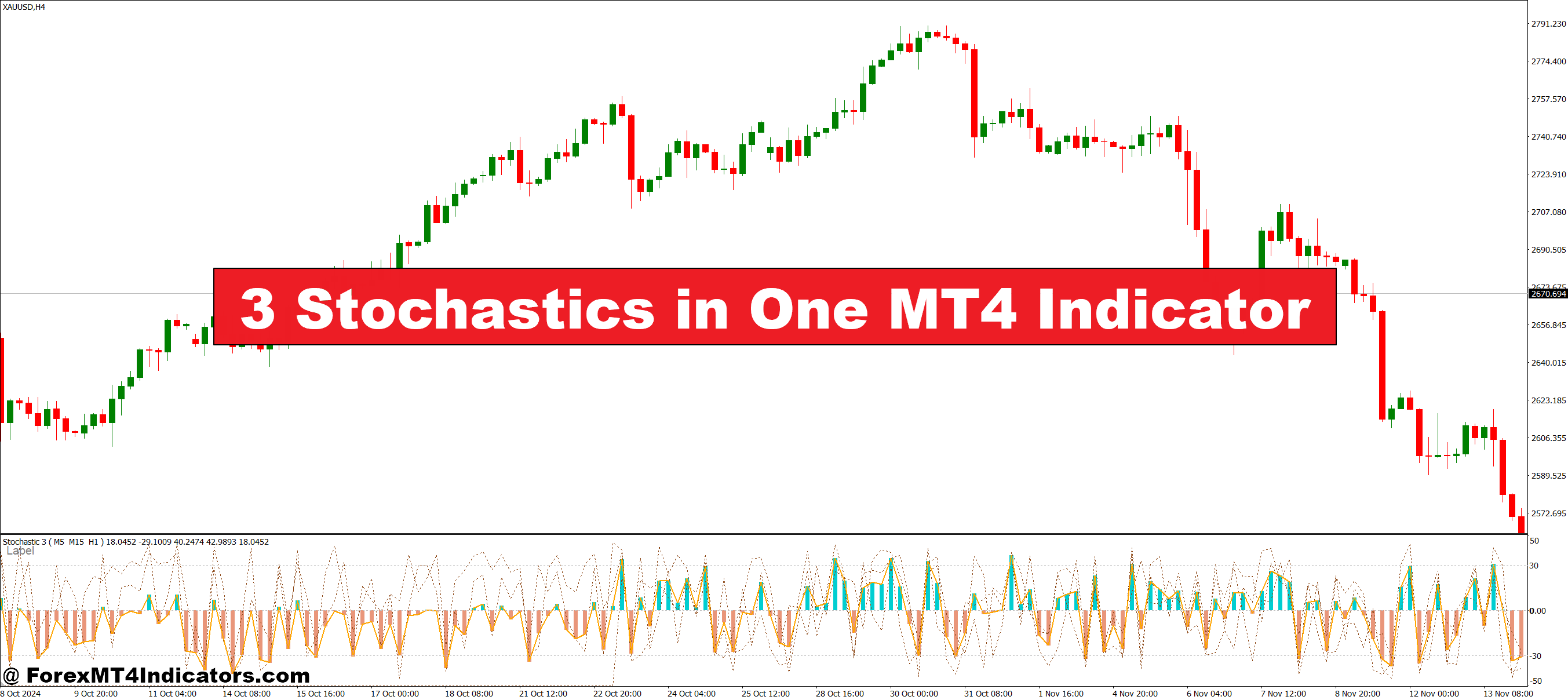 3 Stochastics in One MT4 Indicator - ForexMT4Indicators.com
