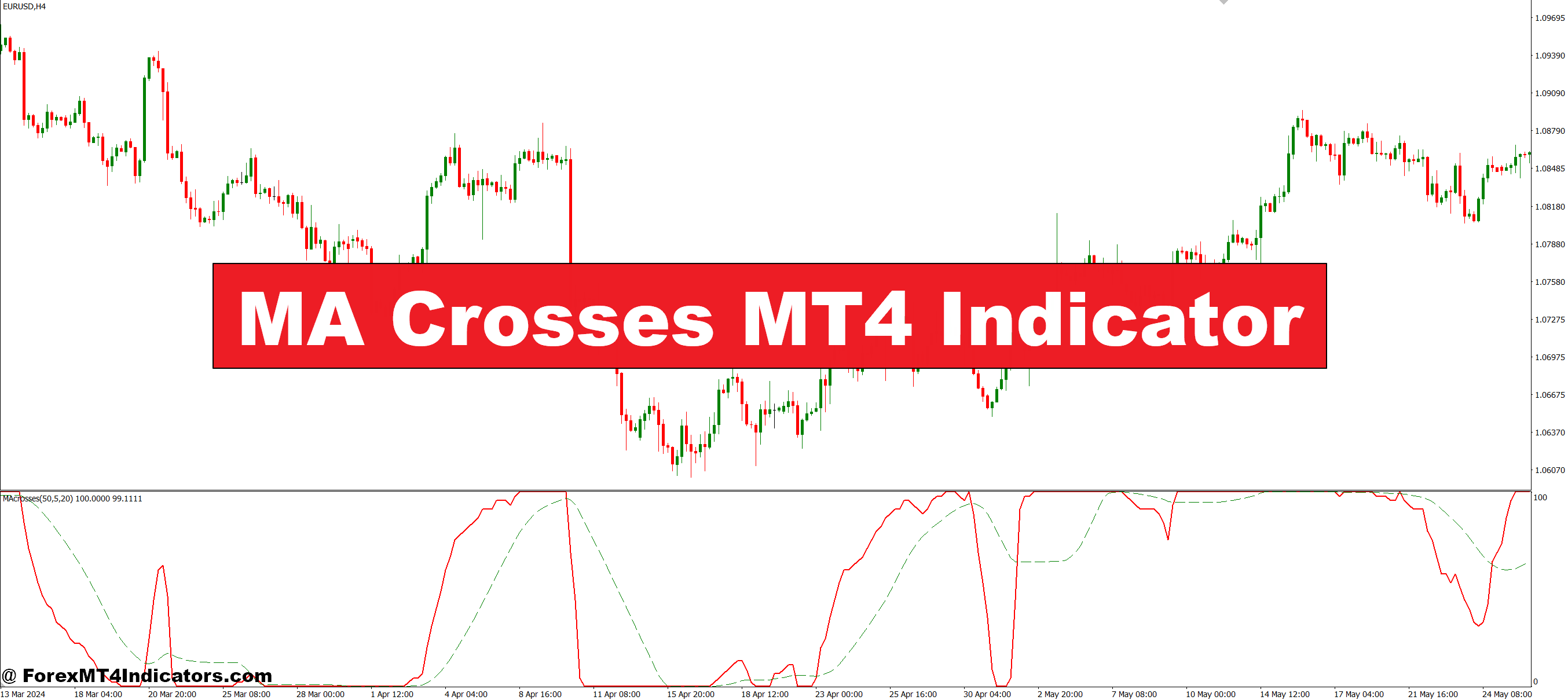 MA Crosses MT4 Indicator - ForexMT4Indicators.com
